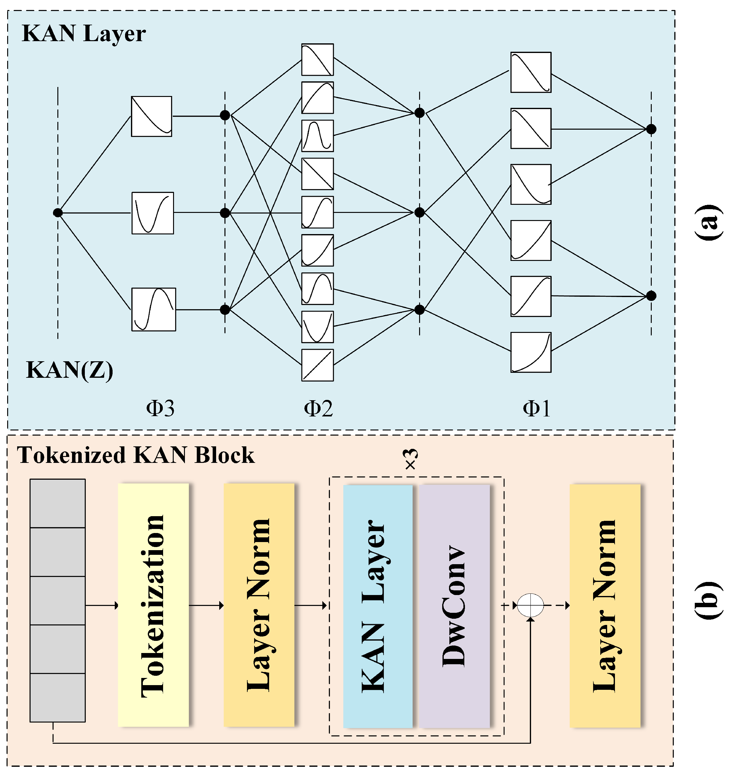 KPV-UNet: KAN PP-VSSA UNet for Remote Image Segmentation
