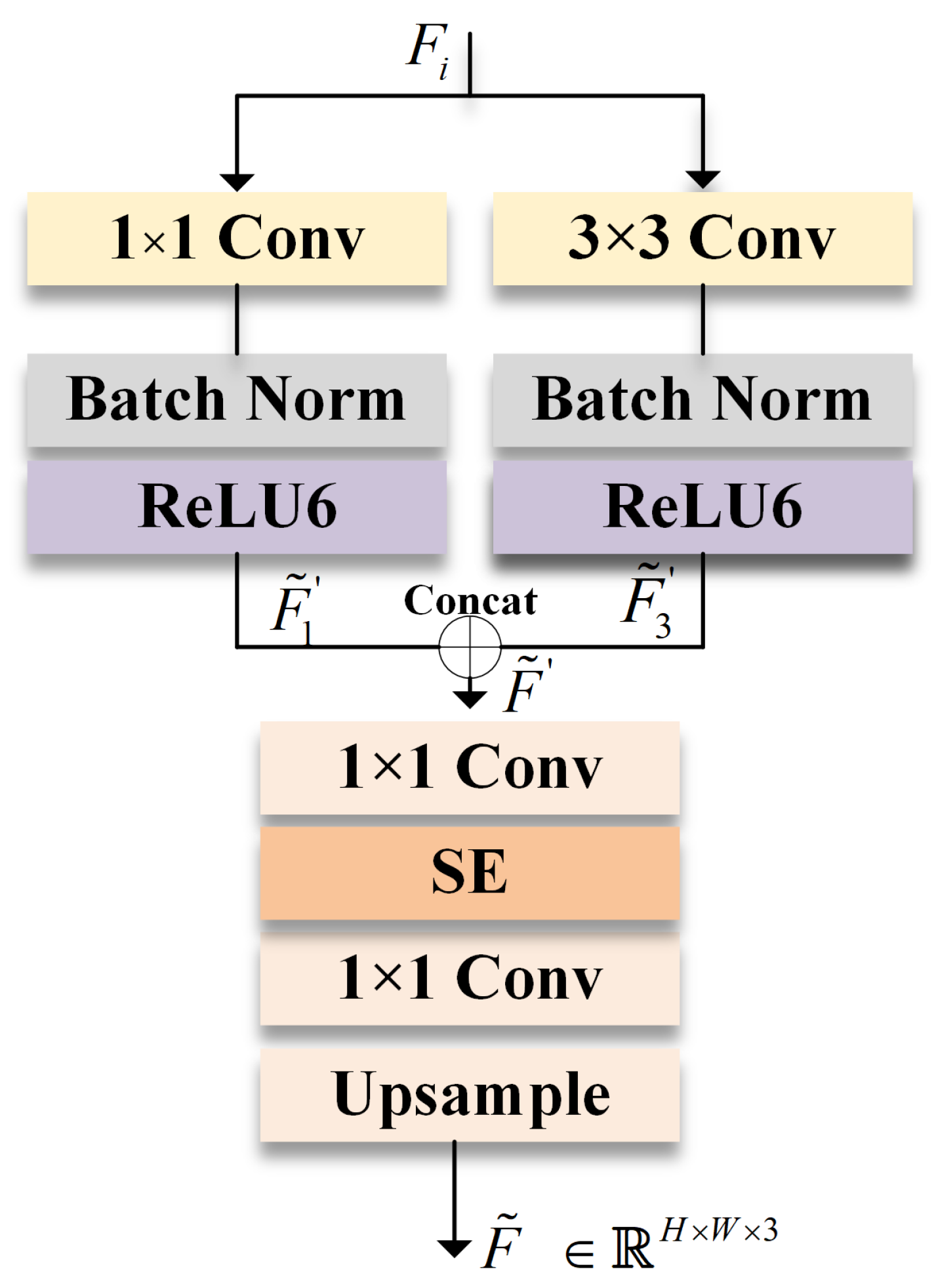 KPV-UNet: KAN PP-VSSA UNet for Remote Image Segmentation