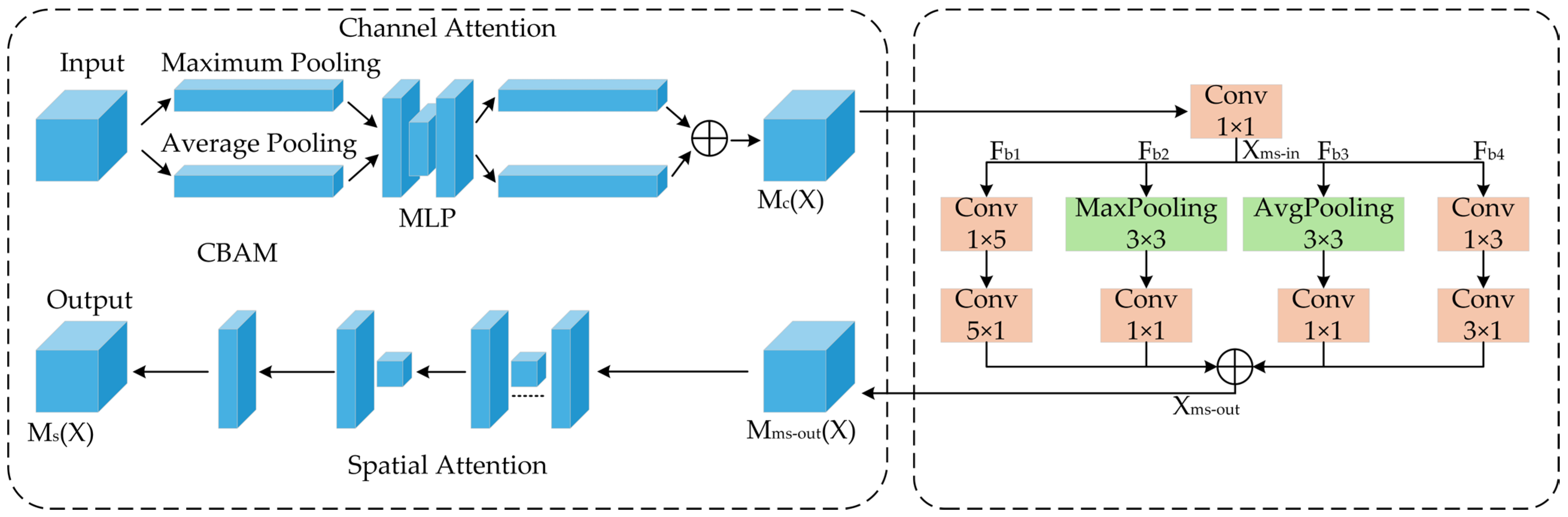 LMEC-YOLOv8: An Enhanced Object Detection Algorithm for UAV Imagery