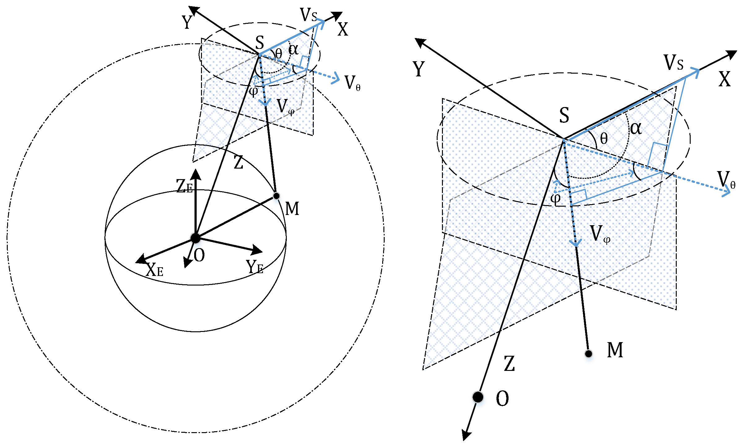 A Doppler Frequency-Offset Estimation Method Based on the Beam Pointing ...