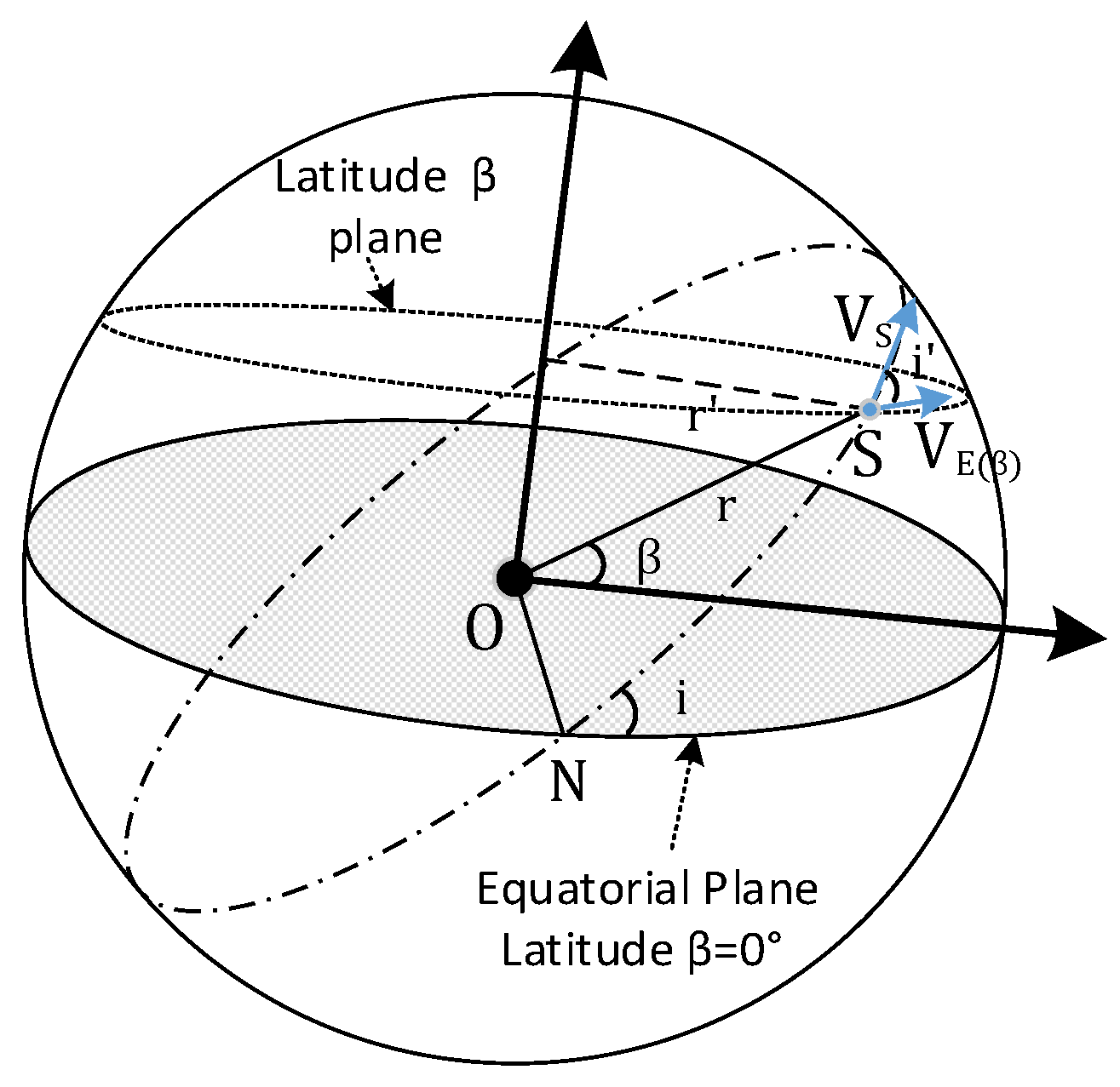 A Doppler Frequency-Offset Estimation Method Based on the Beam Pointing ...
