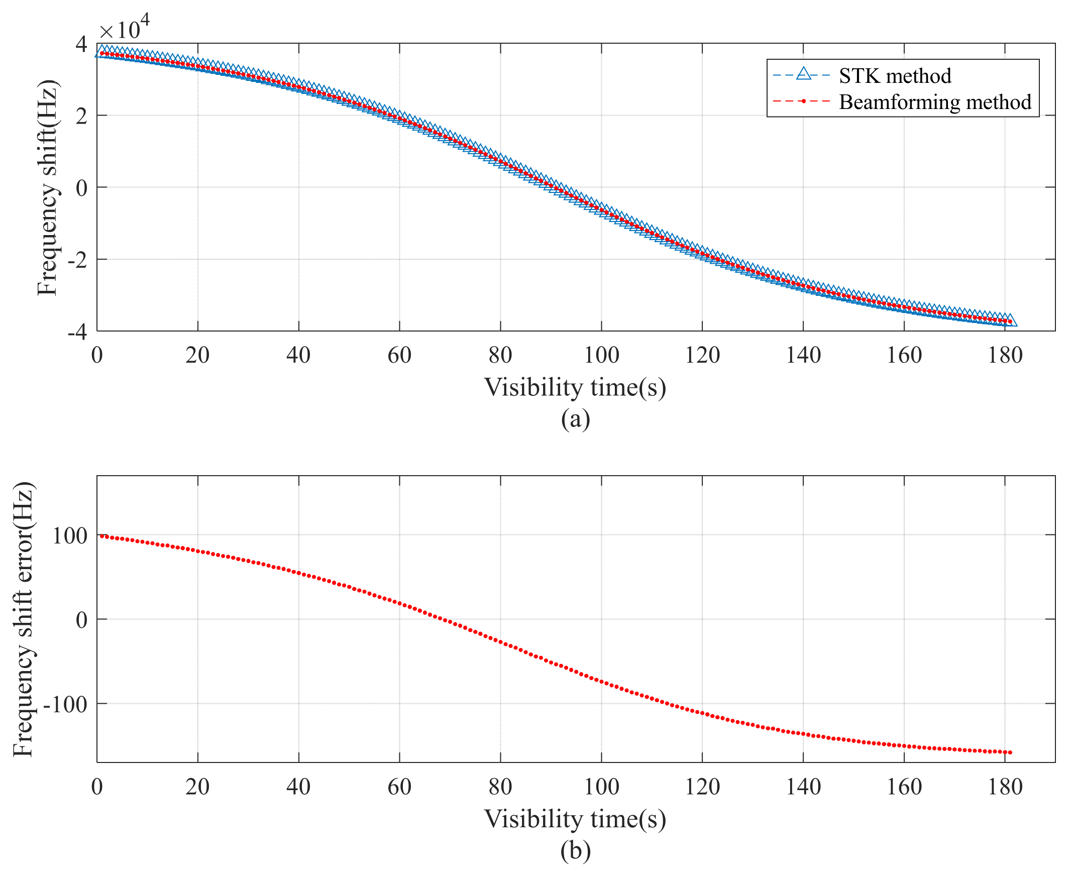 A Doppler Frequency-Offset Estimation Method Based on the Beam Pointing ...