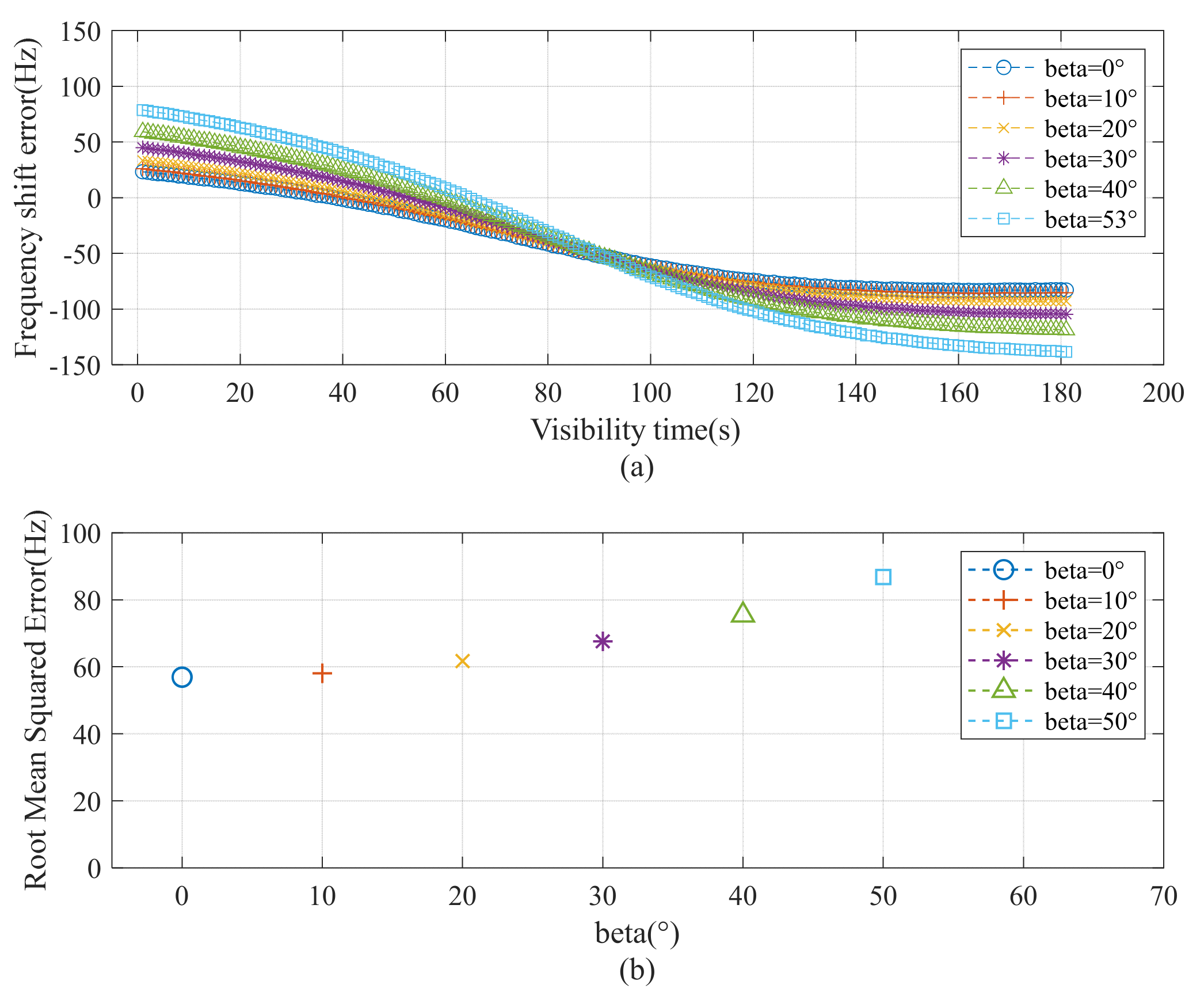 A Doppler Frequency-Offset Estimation Method Based on the Beam Pointing ...