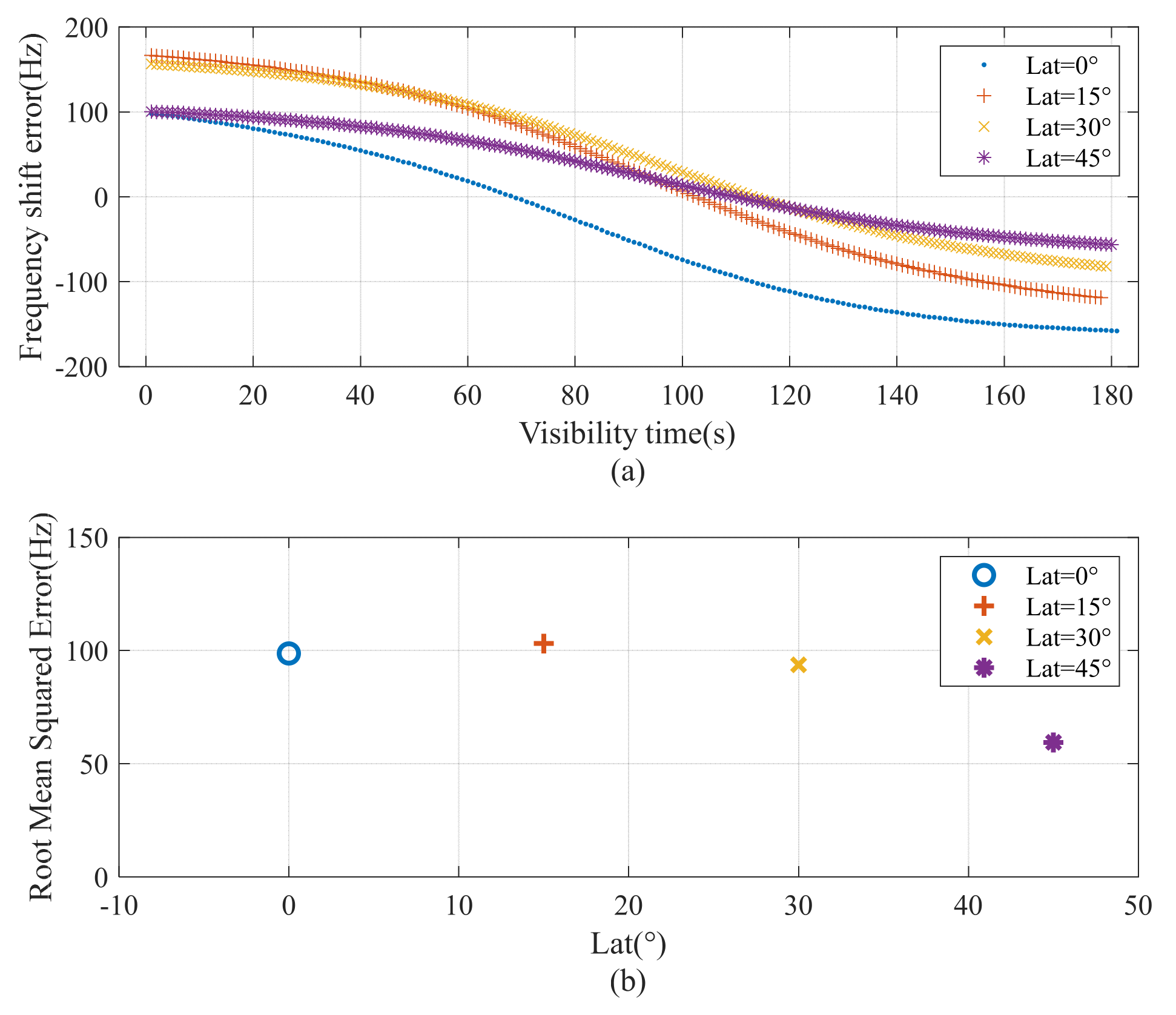 A Doppler Frequency-Offset Estimation Method Based on the Beam Pointing ...