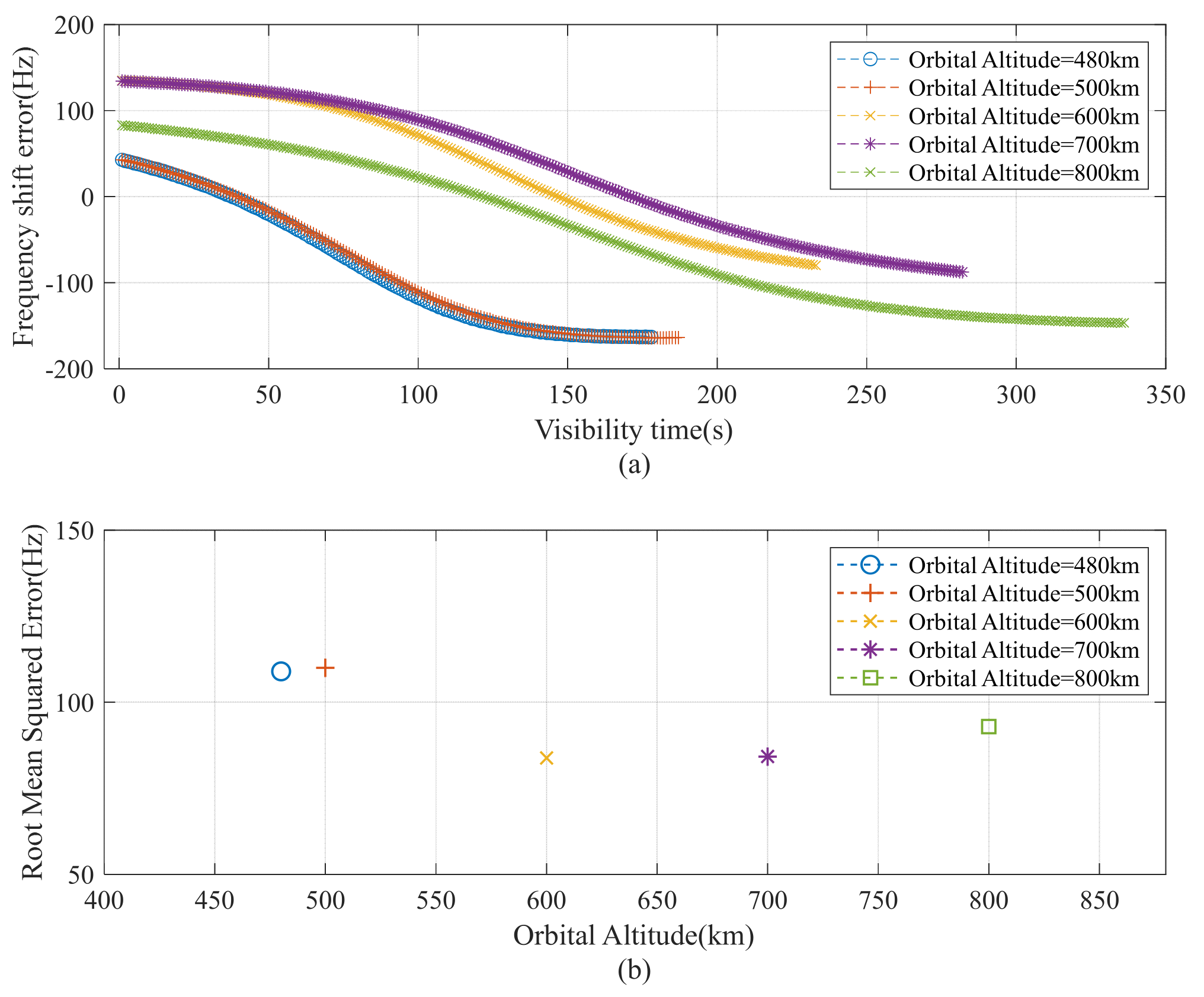 A Doppler Frequency-Offset Estimation Method Based on the Beam Pointing ...