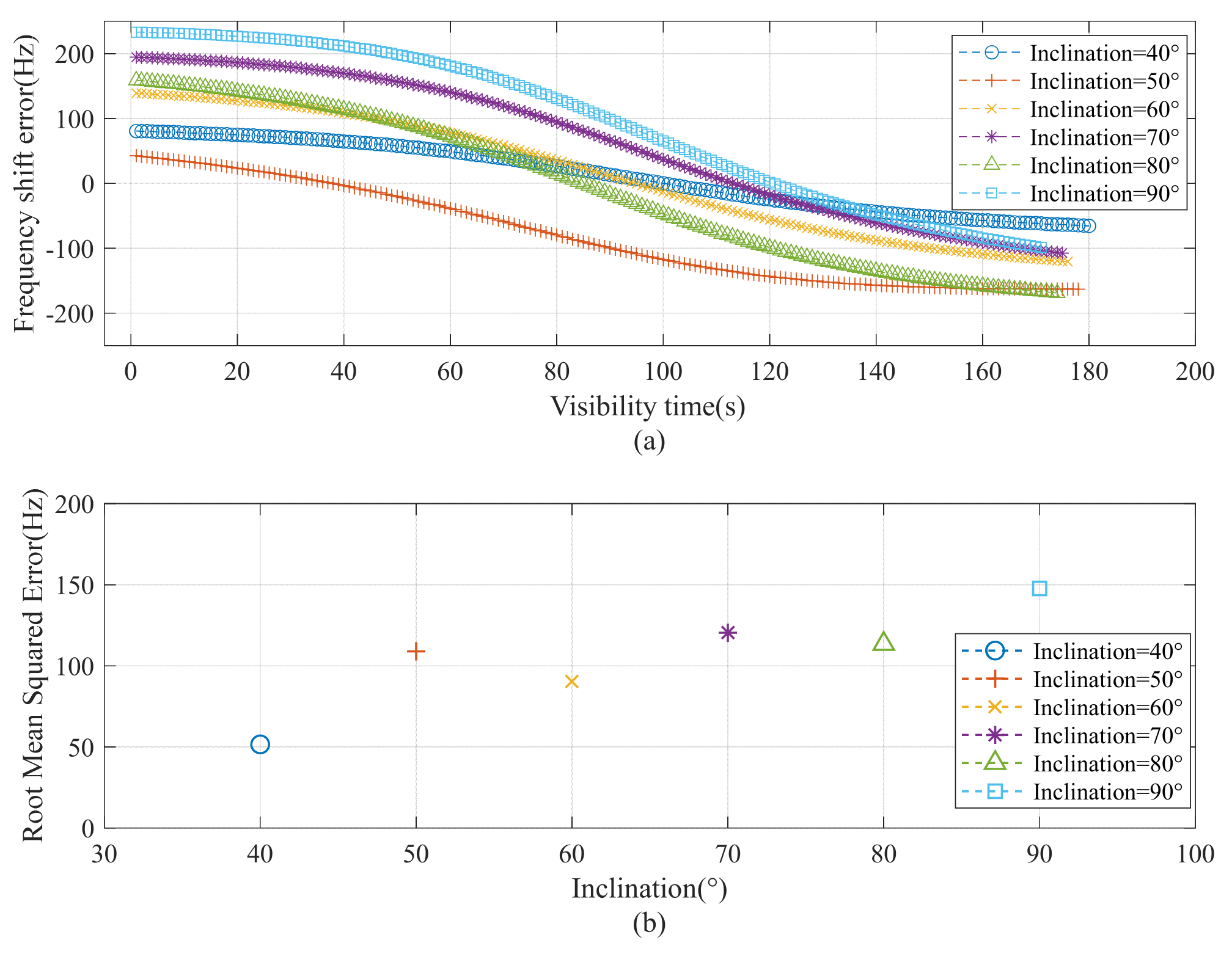 A Doppler Frequency-Offset Estimation Method Based on the Beam Pointing ...