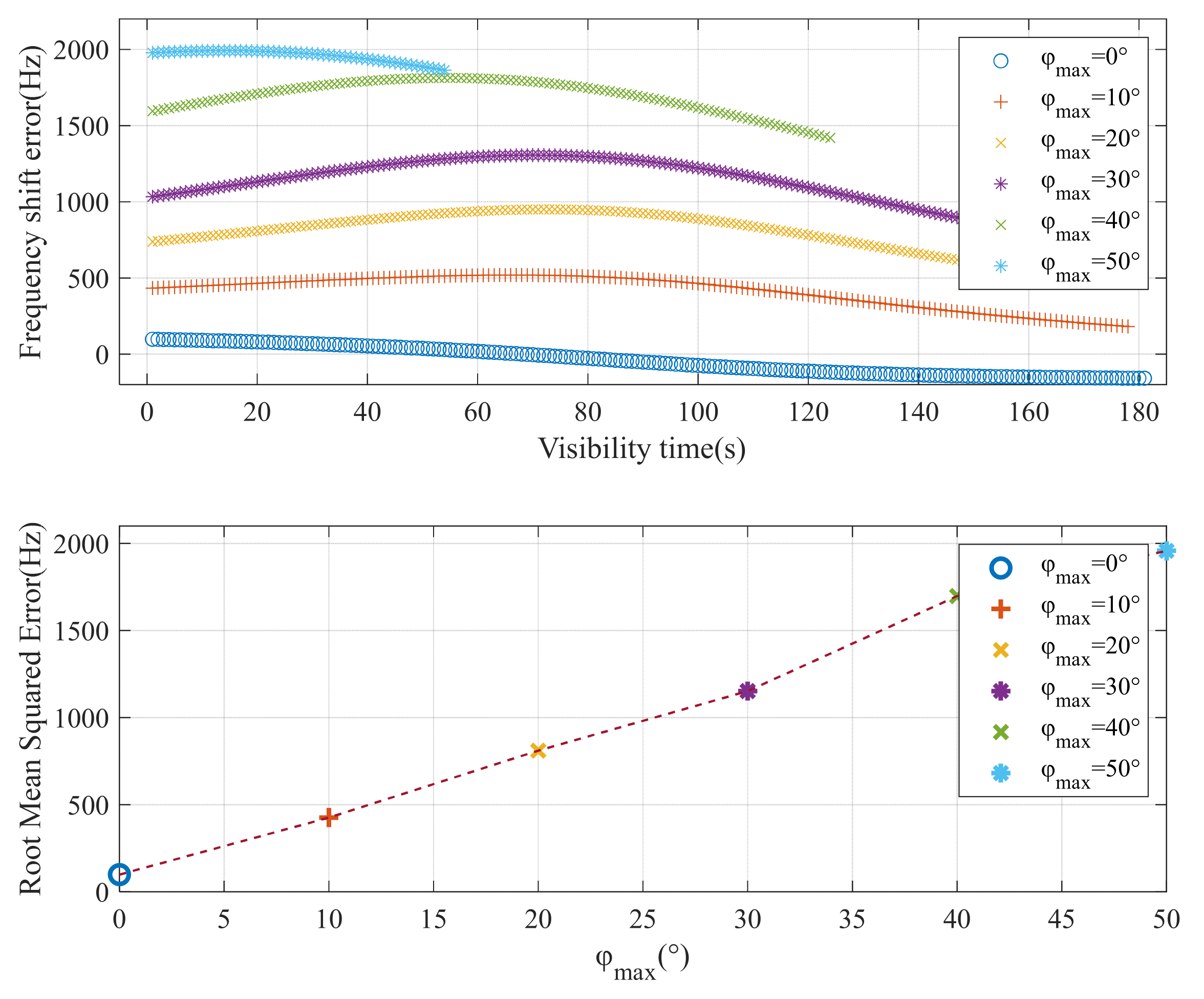 A Doppler Frequency-Offset Estimation Method Based on the Beam Pointing ...