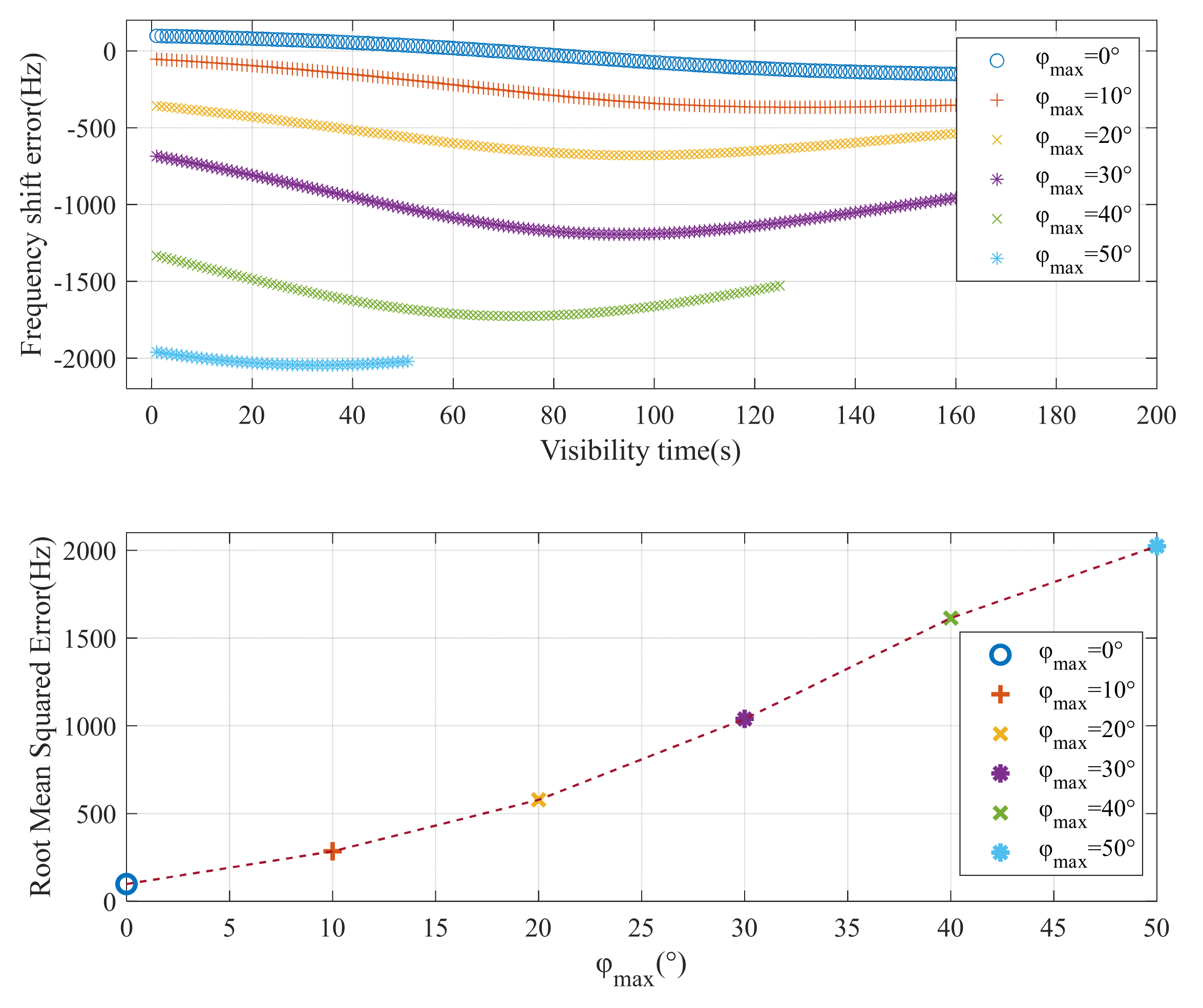 A Doppler Frequency-Offset Estimation Method Based on the Beam Pointing ...