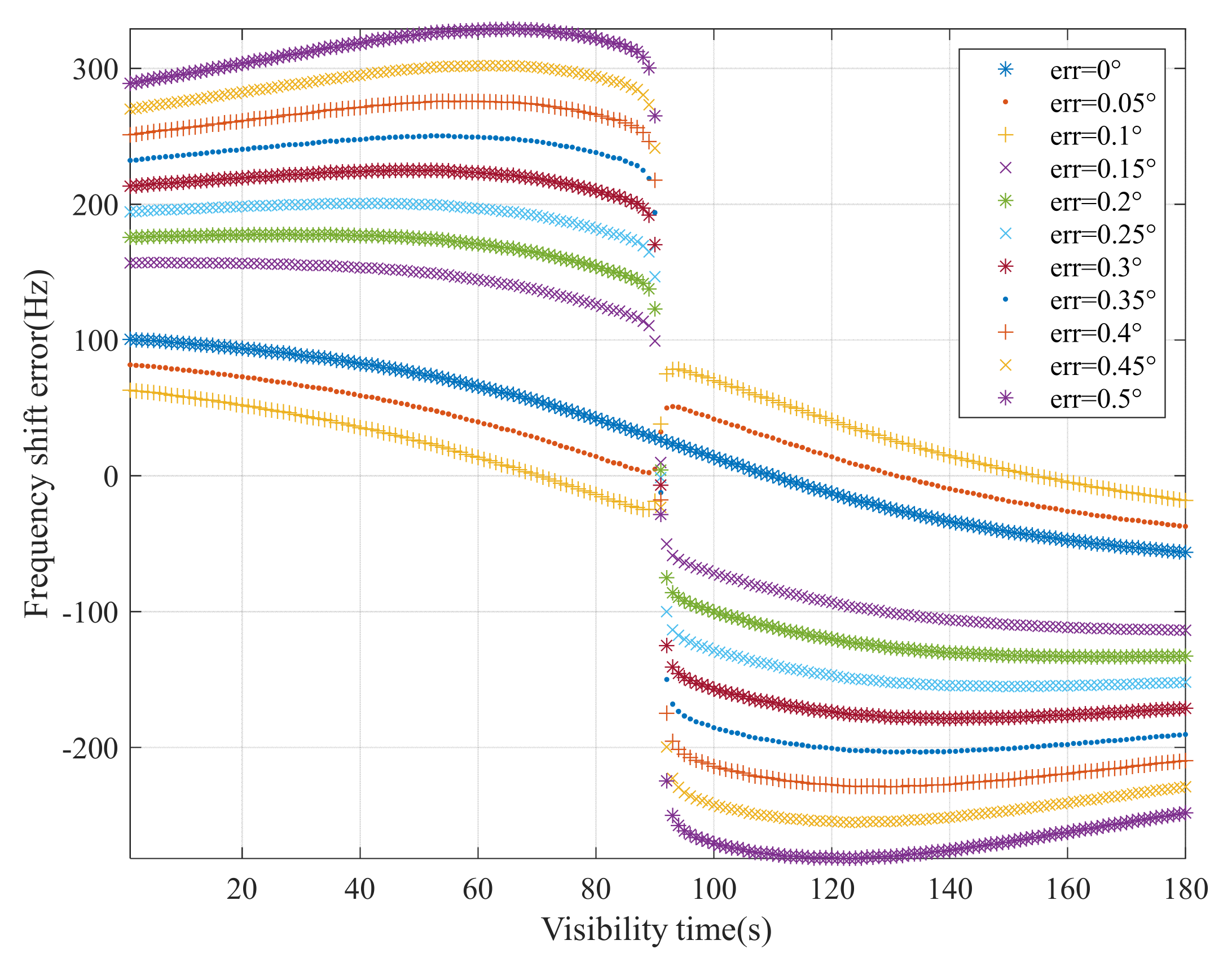 A Doppler Frequency-Offset Estimation Method Based on the Beam Pointing ...