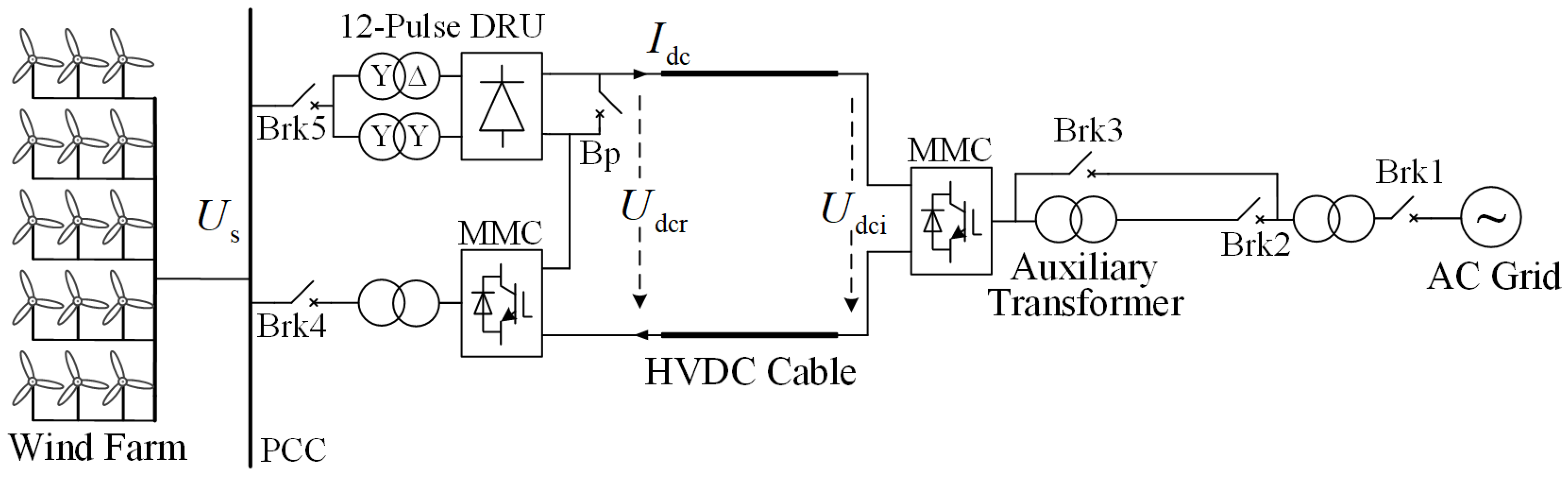 Black-Start Strategy for Offshore Wind Power Delivery System Based on ...