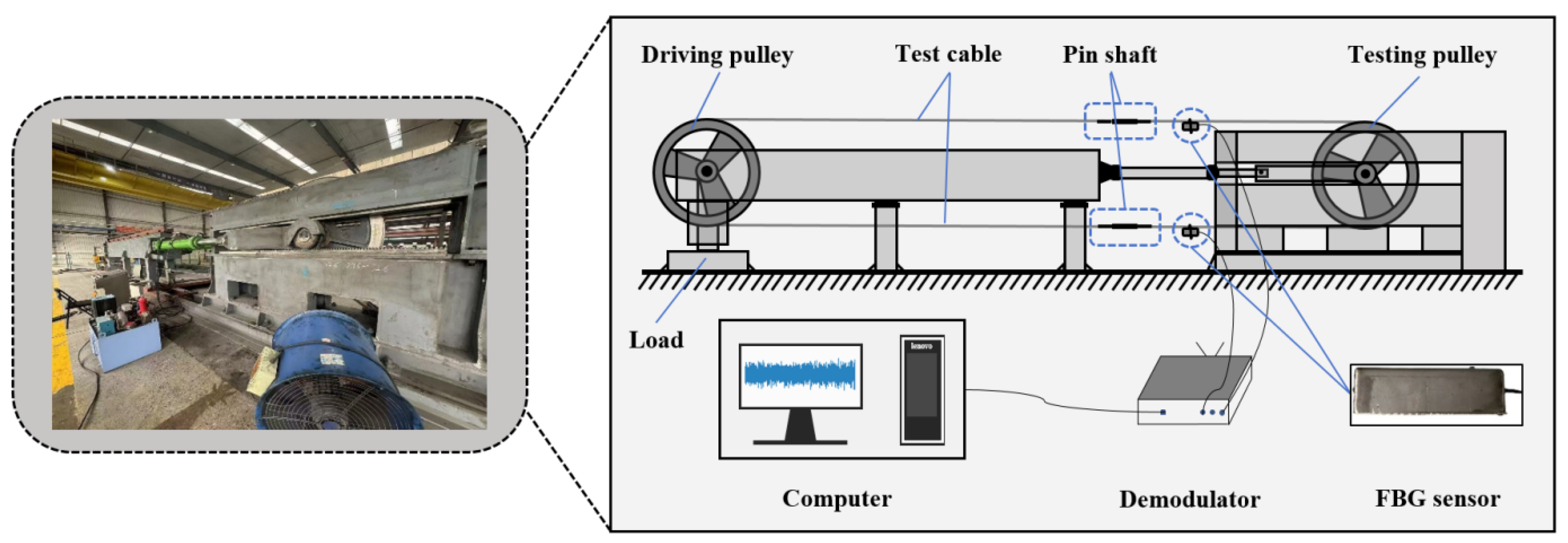 Broken Wire Detection Based on TDFWNet and Its Application in the FAST ...
