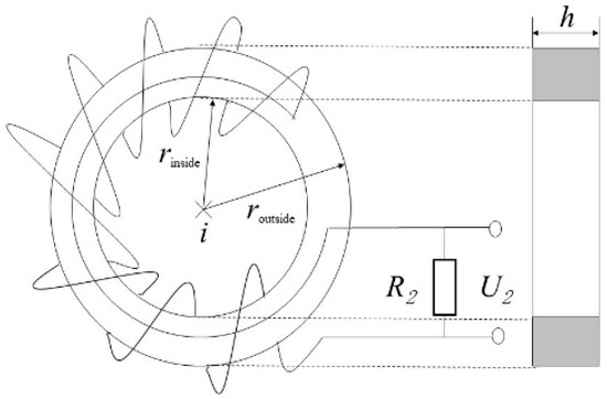 Design of an Ultra-High-Frequency Through-Core Current Transformer for ...