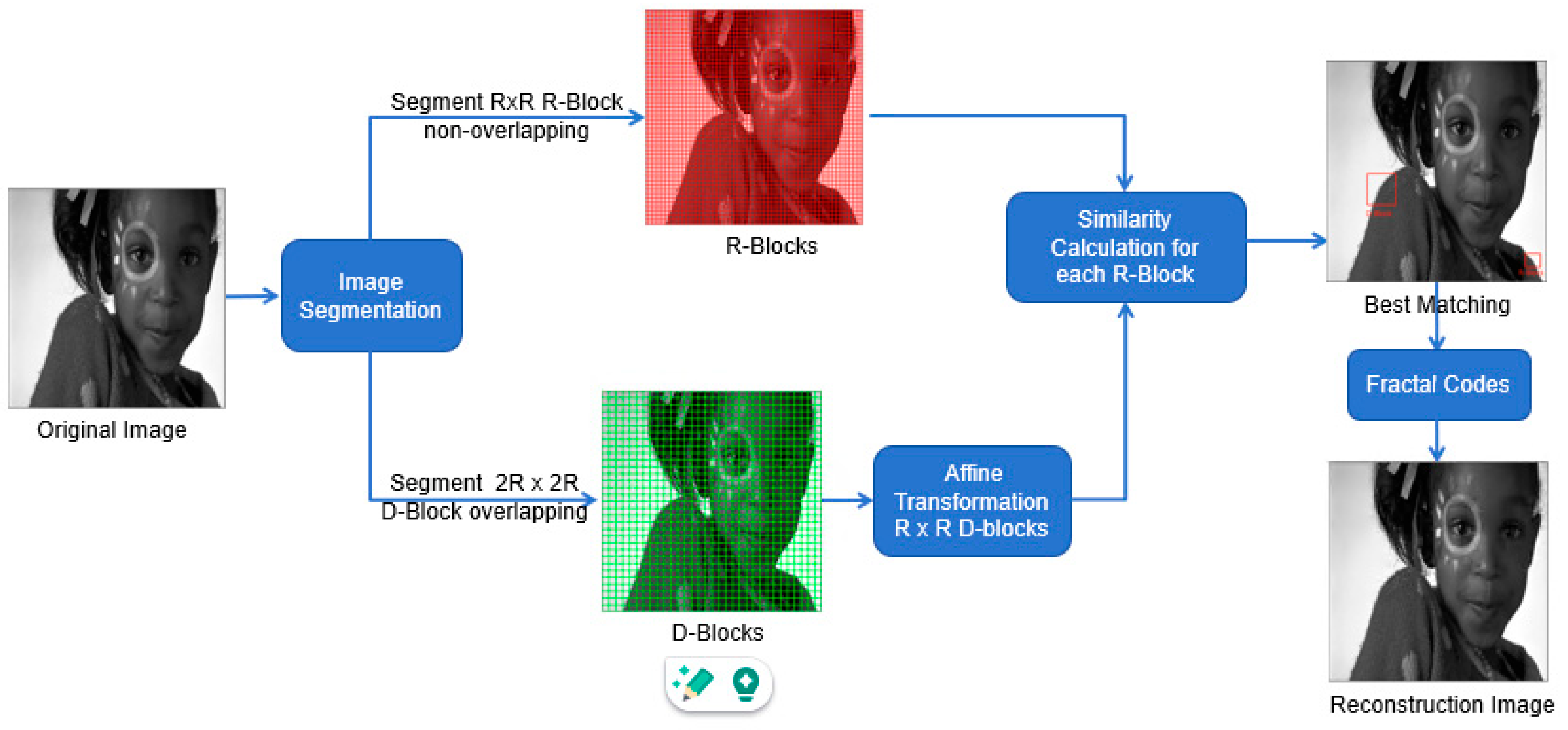An Enhanced Fractal Image Compression Algorithm Based on Adaptive Non-Uniform Rectangular Partition