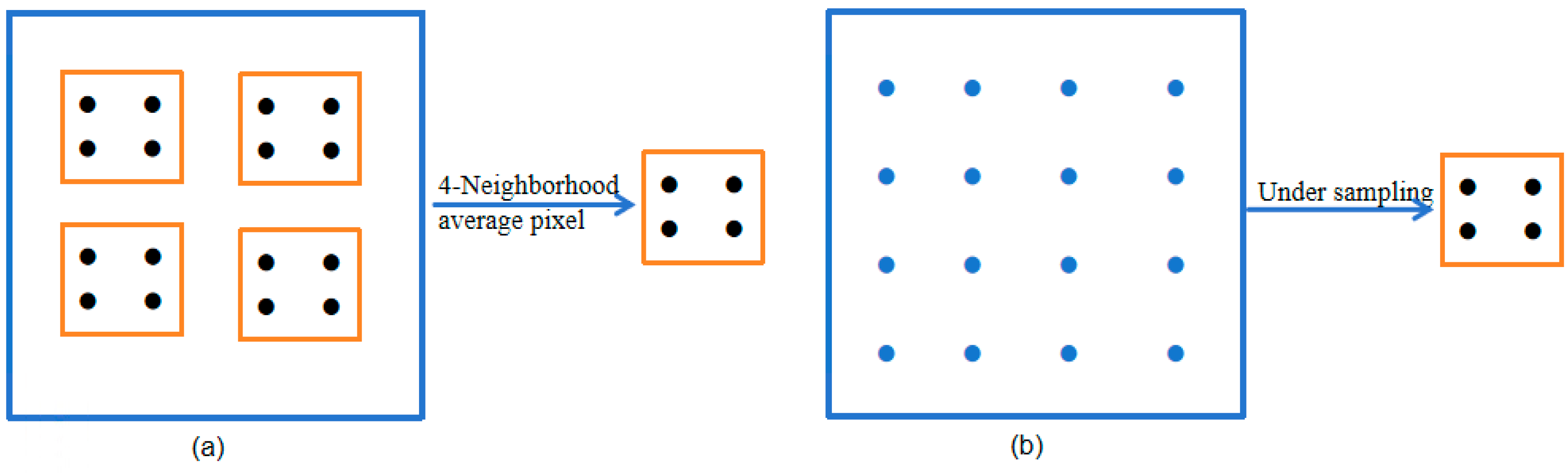 An Enhanced Fractal Image Compression Algorithm Based on Adaptive Non-Uniform Rectangular Partition