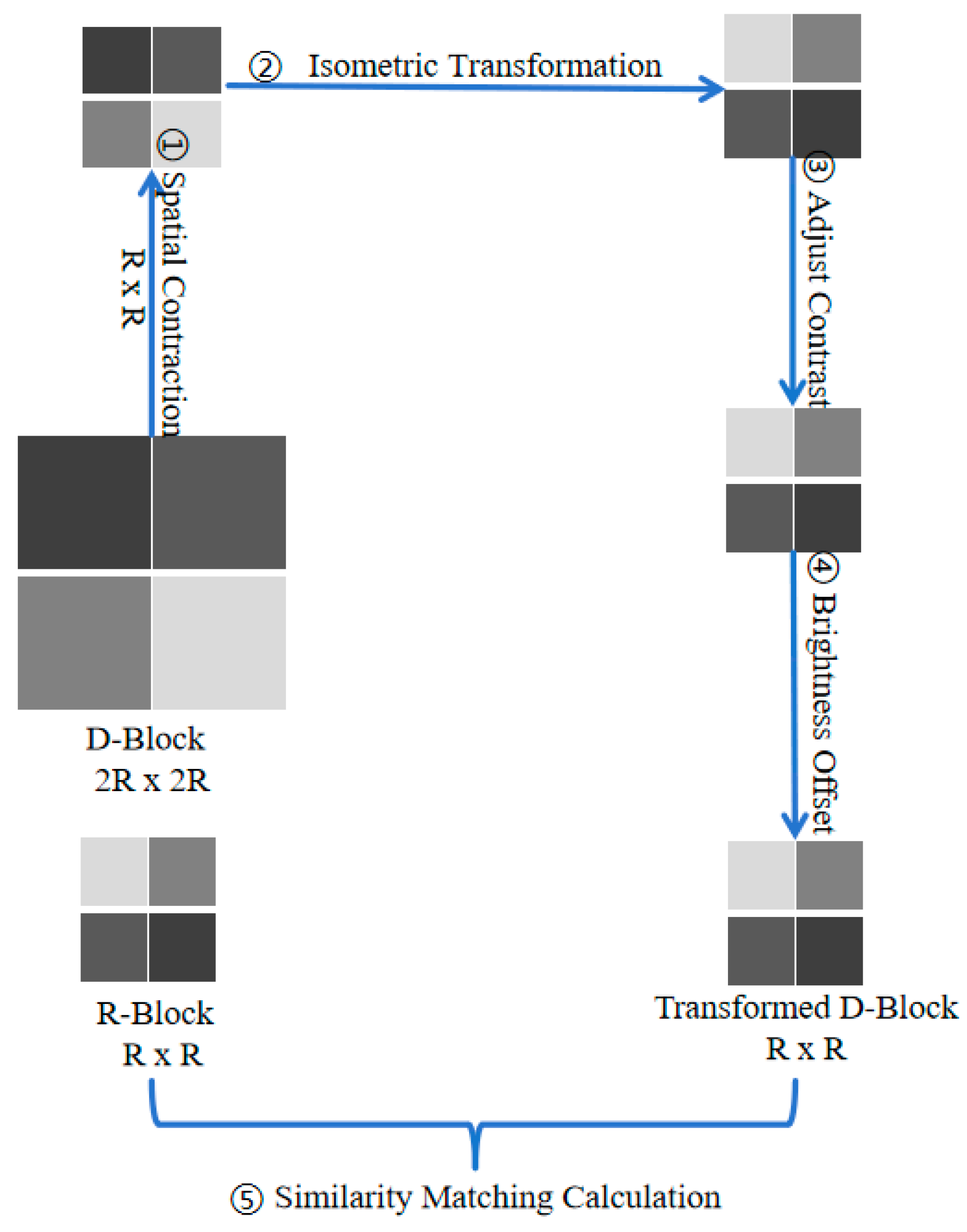 An Enhanced Fractal Image Compression Algorithm Based on Adaptive Non-Uniform Rectangular Partition