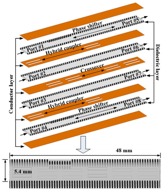 Millimeter-Wave Miniaturized Substrate-Integrated Waveguide Multibeam ...