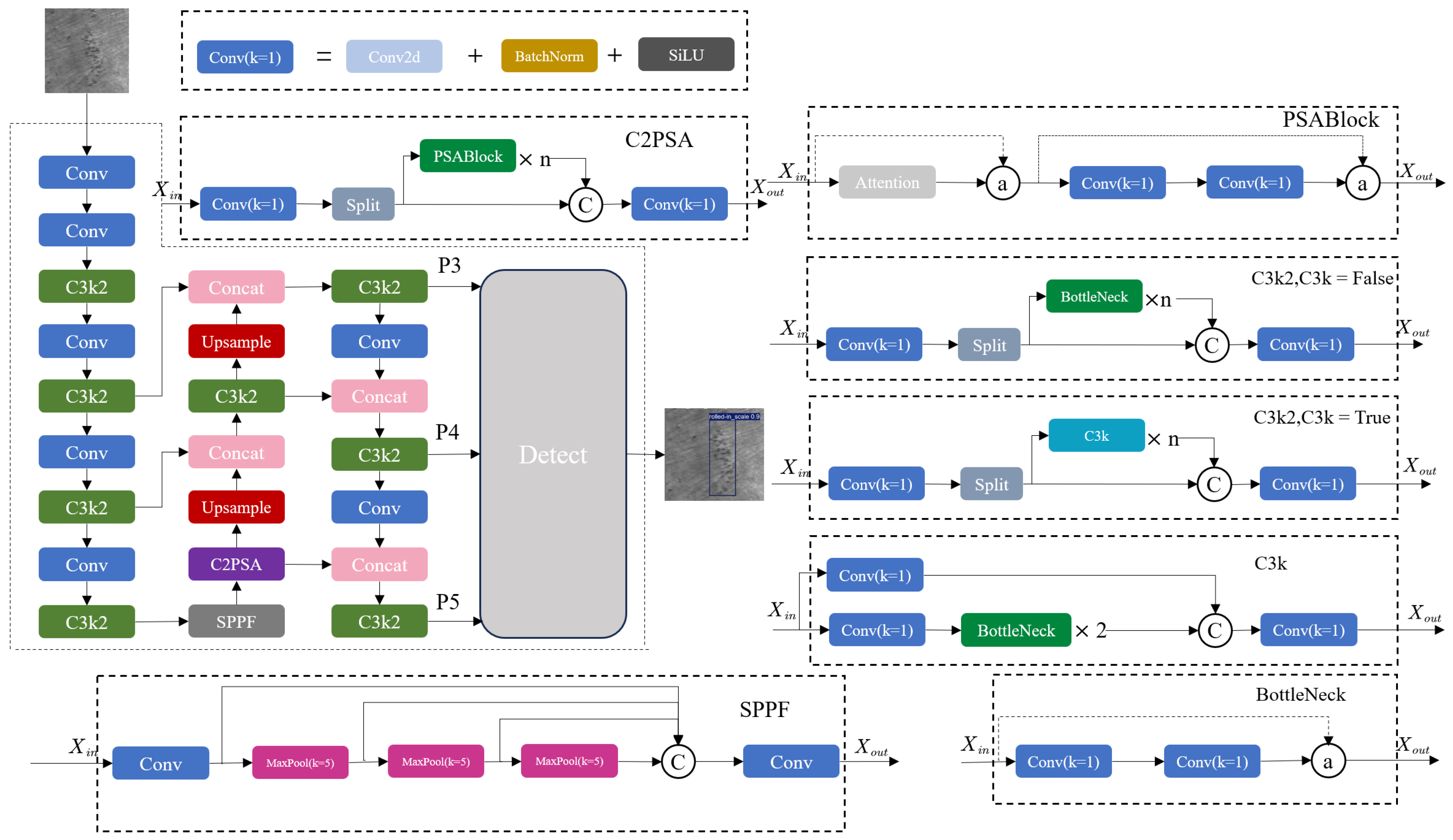 YOLO-LSDI: An Enhanced Algorithm for Steel Surface Defect Detection Using a YOLOv11 Network