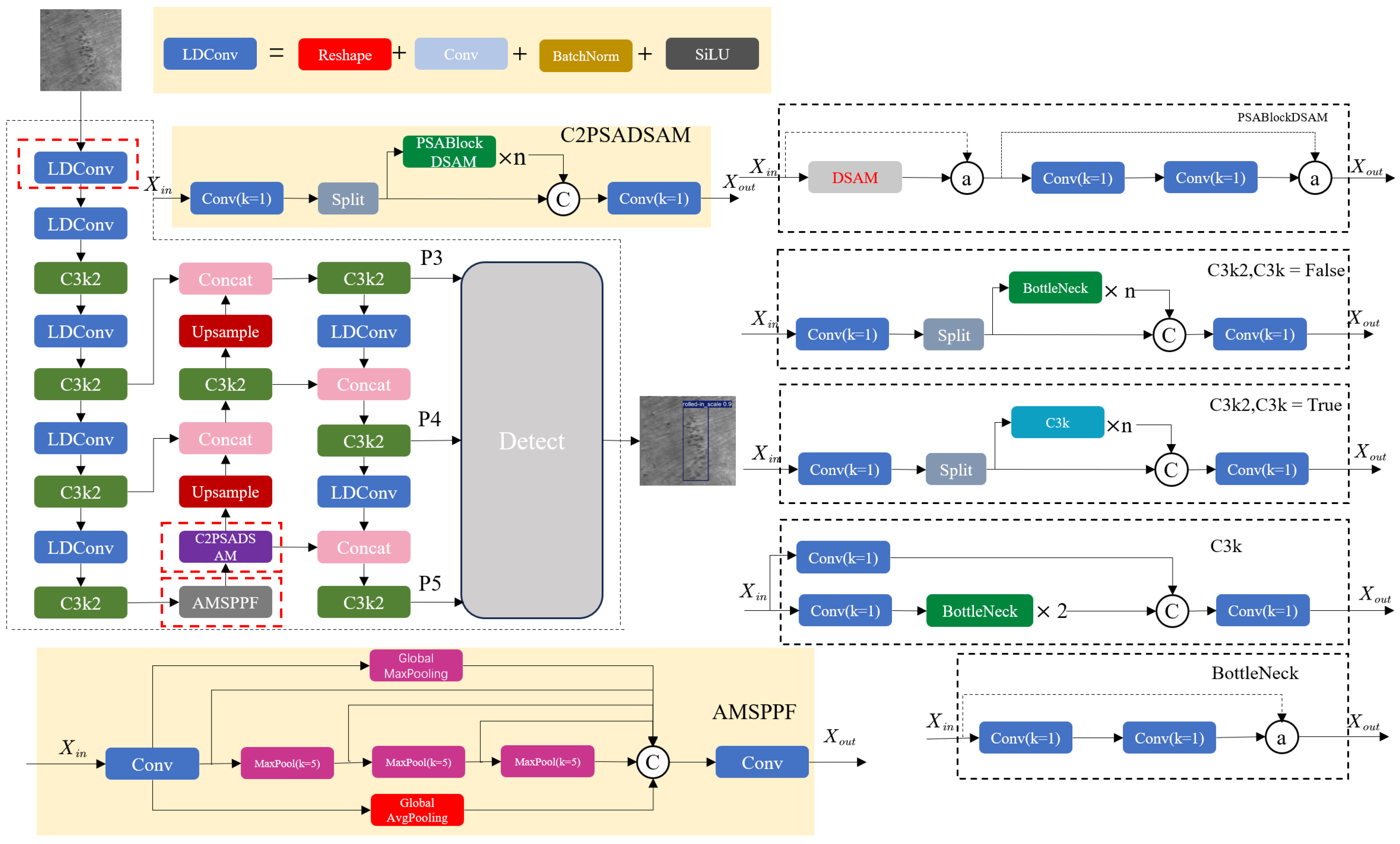 YOLO-LSDI: An Enhanced Algorithm for Steel Surface Defect Detection Using a YOLOv11 Network