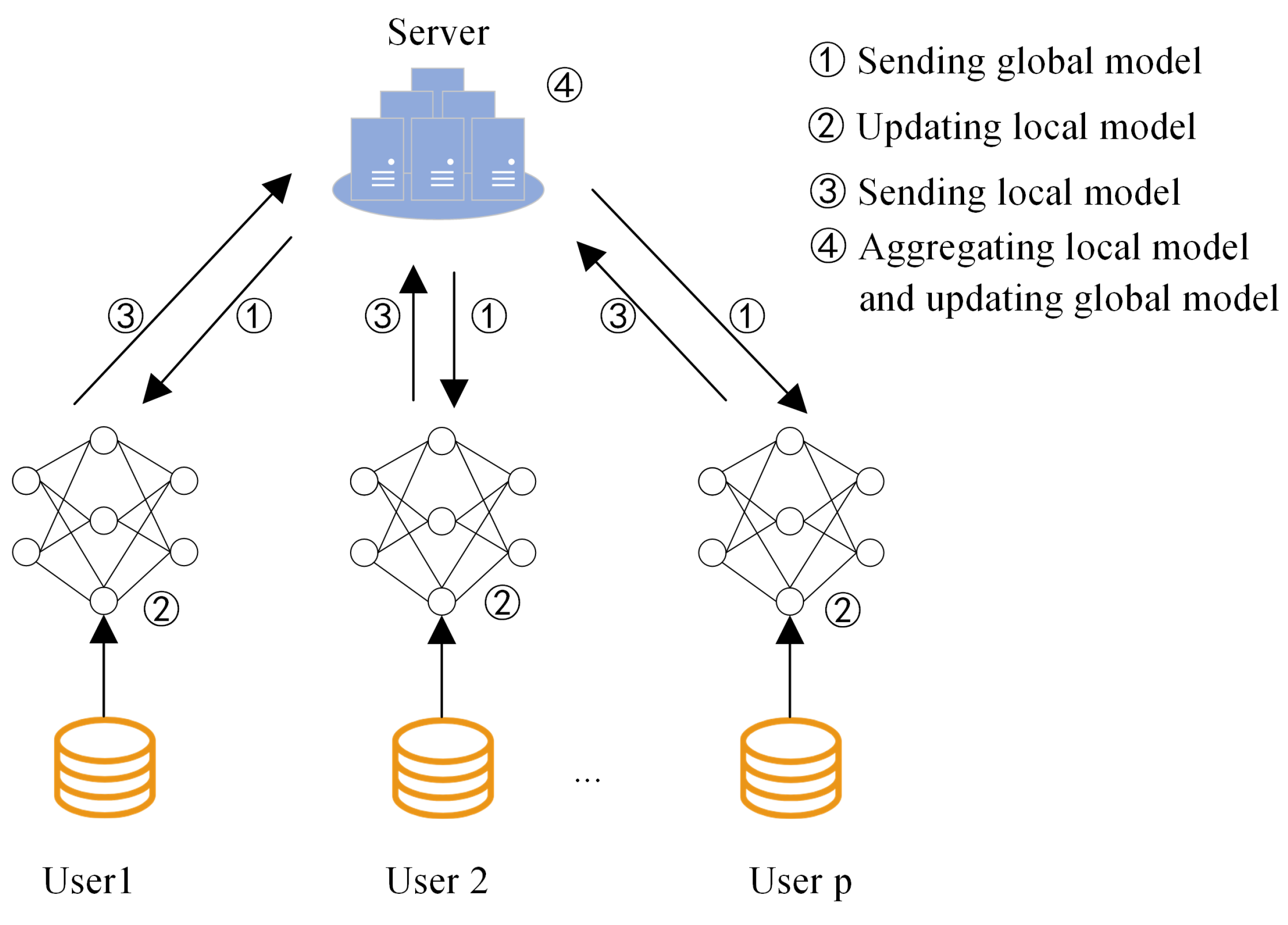 Federated Learning-Based Location Similarity Model for Location Privacy ...