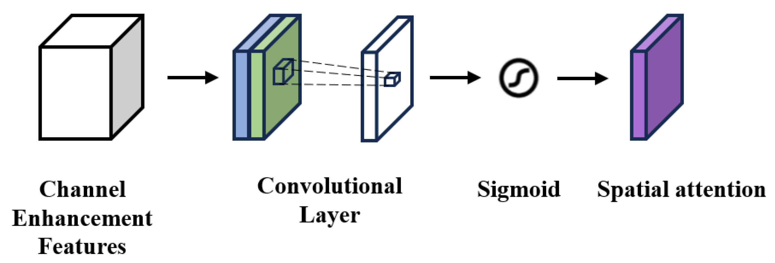 An Enhanced Siamese Network-Based Visual Tracking Algorithm with a Dual Attention Mechanism