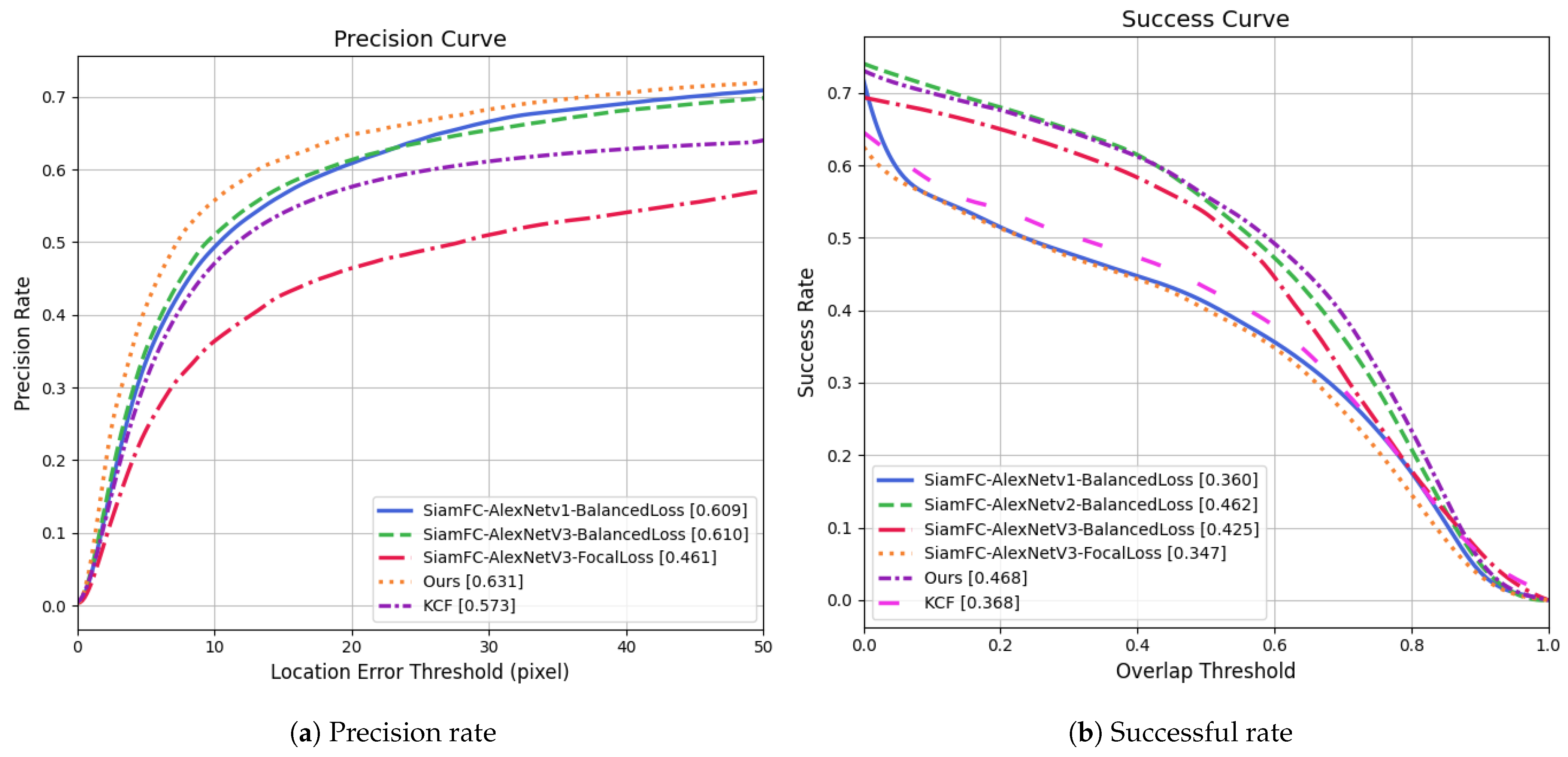 An Enhanced Siamese Network-Based Visual Tracking Algorithm with a Dual Attention Mechanism