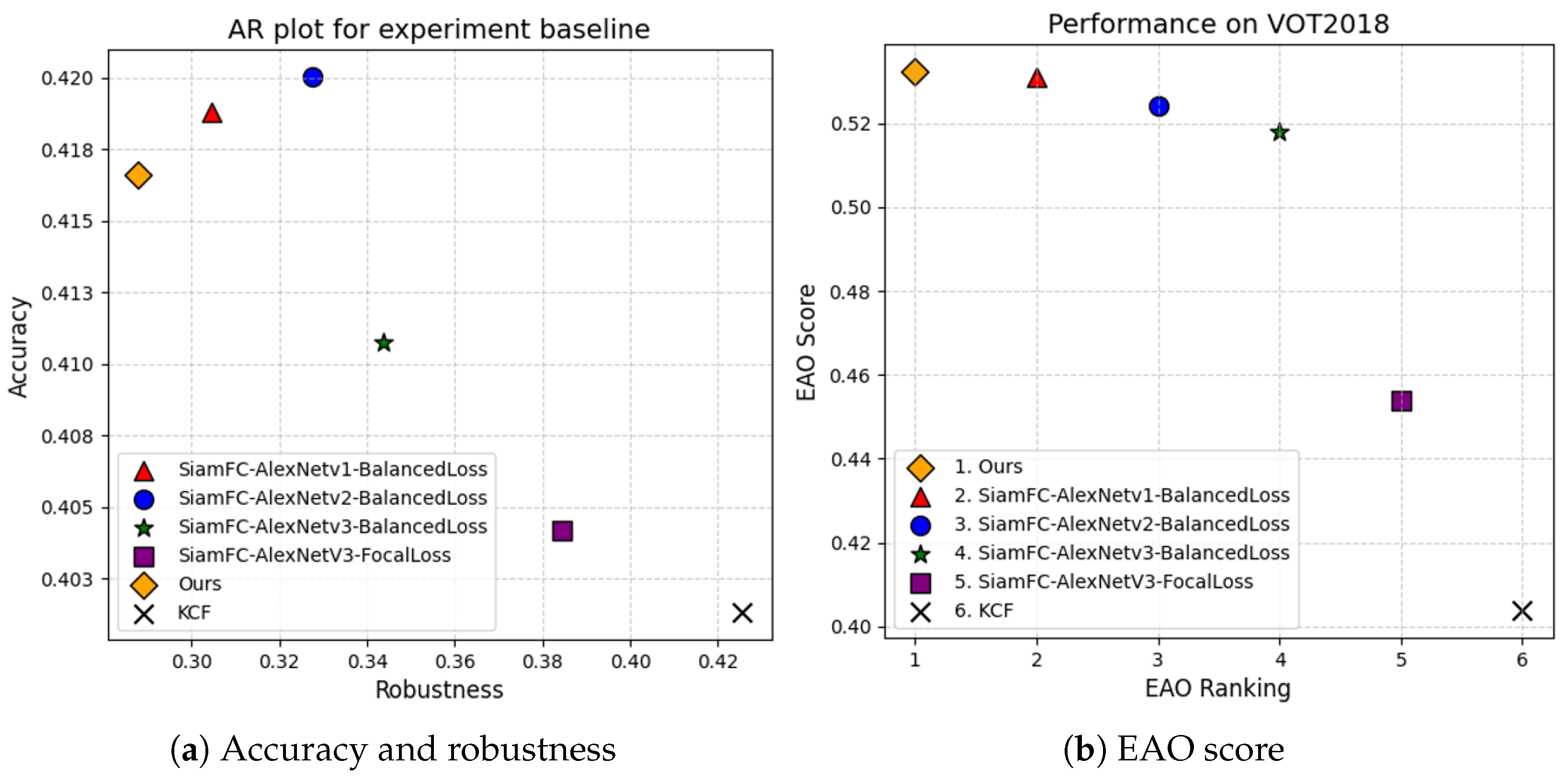 An Enhanced Siamese Network-Based Visual Tracking Algorithm with a Dual Attention Mechanism