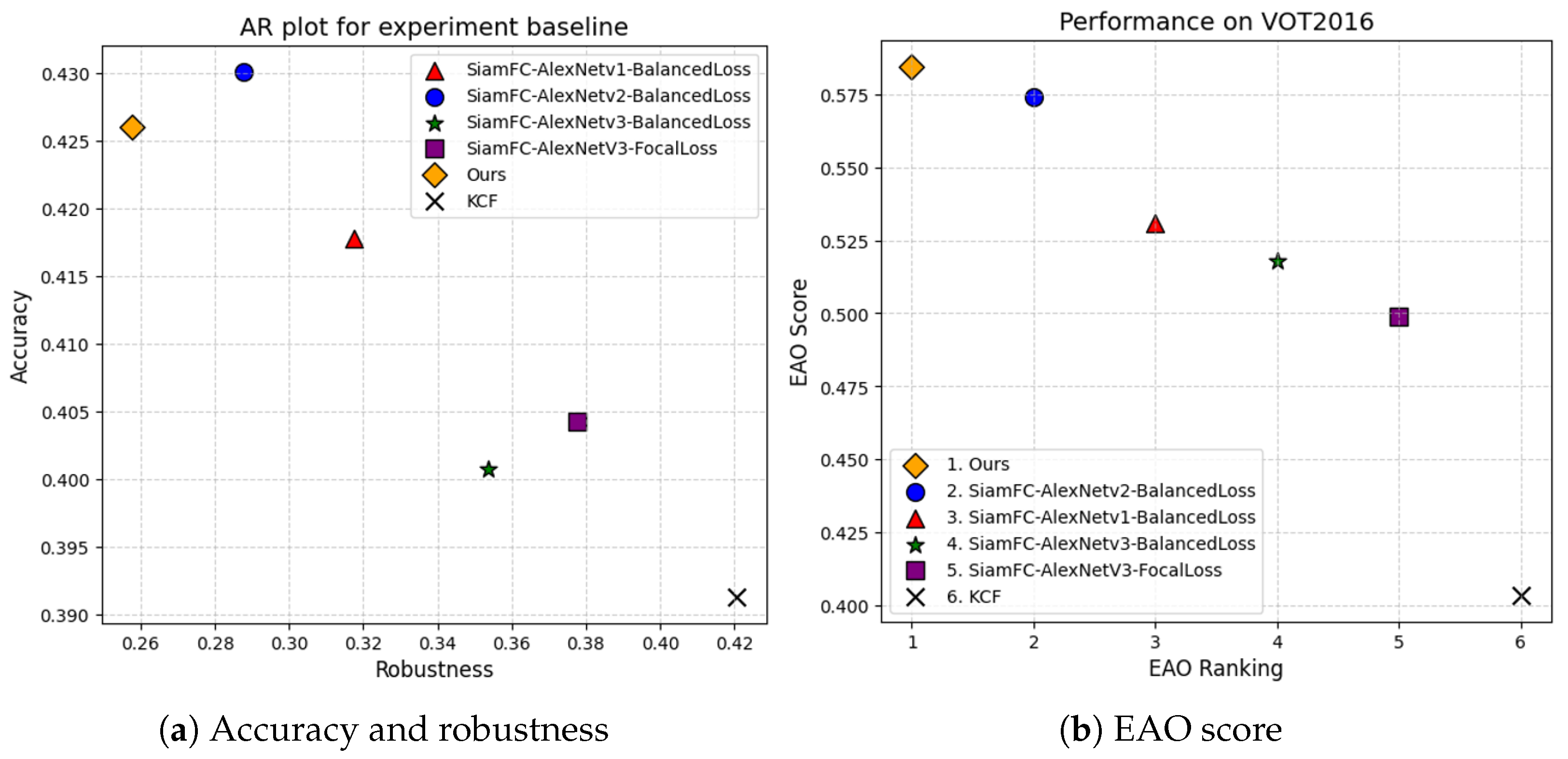 An Enhanced Siamese Network-Based Visual Tracking Algorithm with a Dual Attention Mechanism