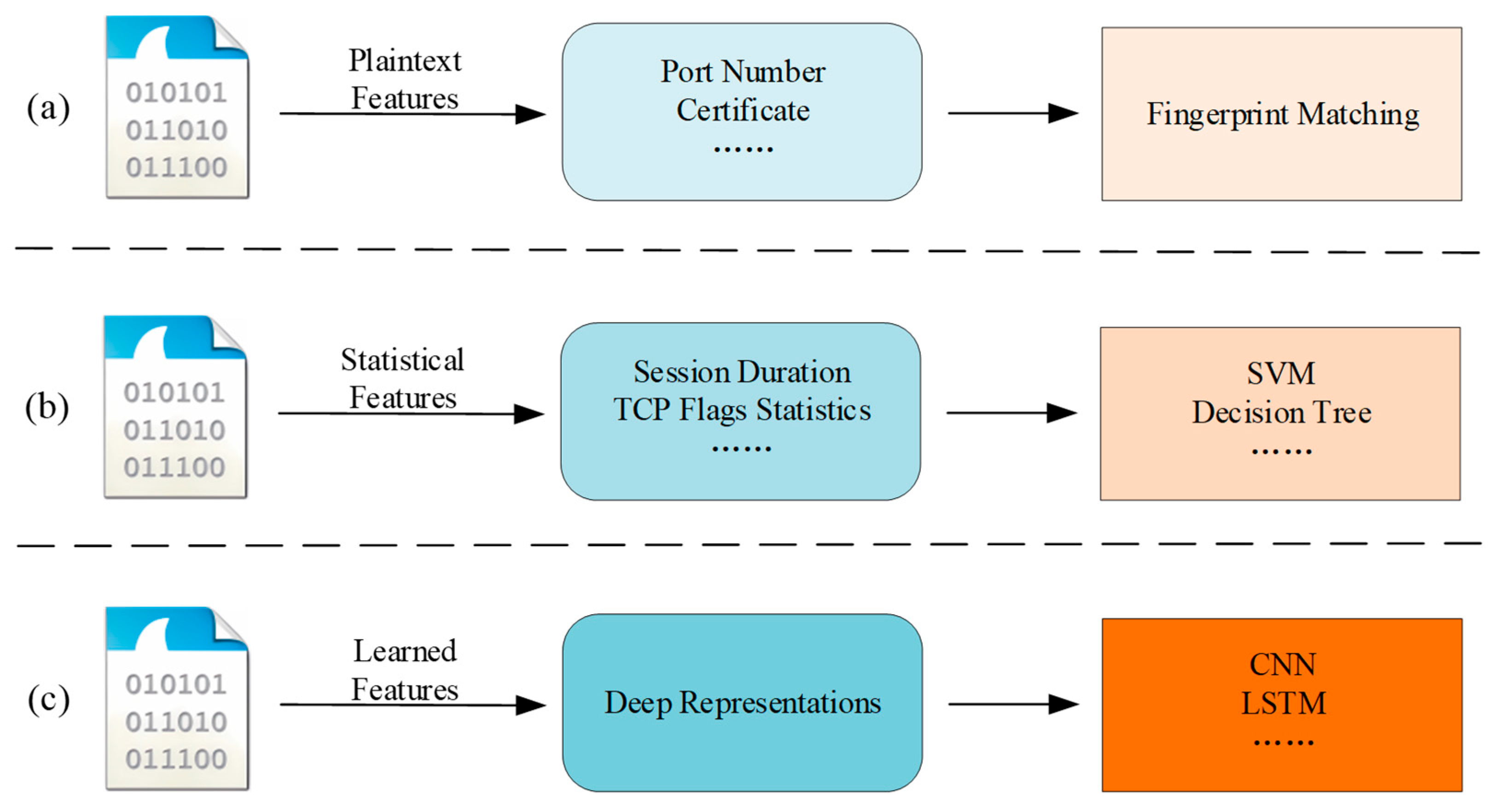 MFF: A Multimodal Feature Fusion Approach for Encrypted Traffic Classification