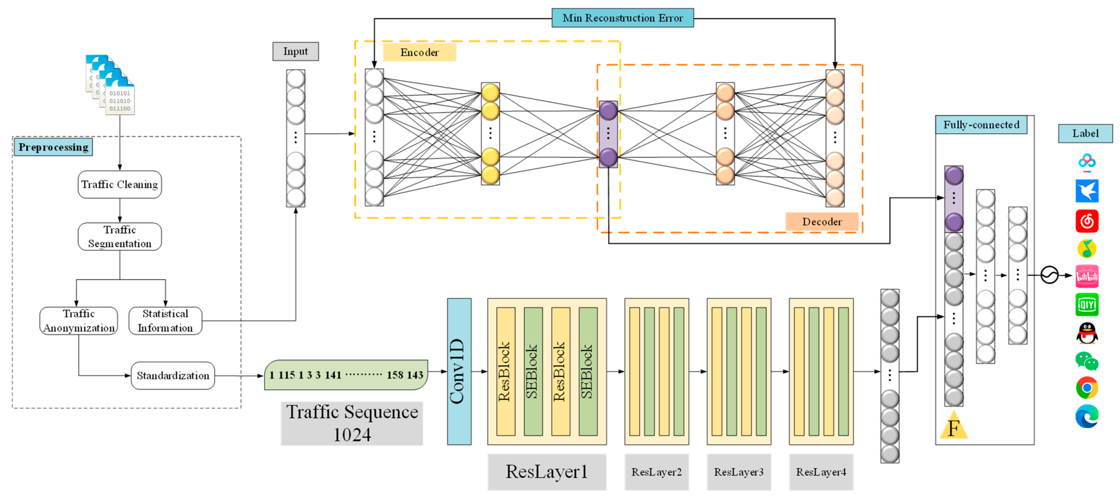 MFF: A Multimodal Feature Fusion Approach for Encrypted Traffic Classification