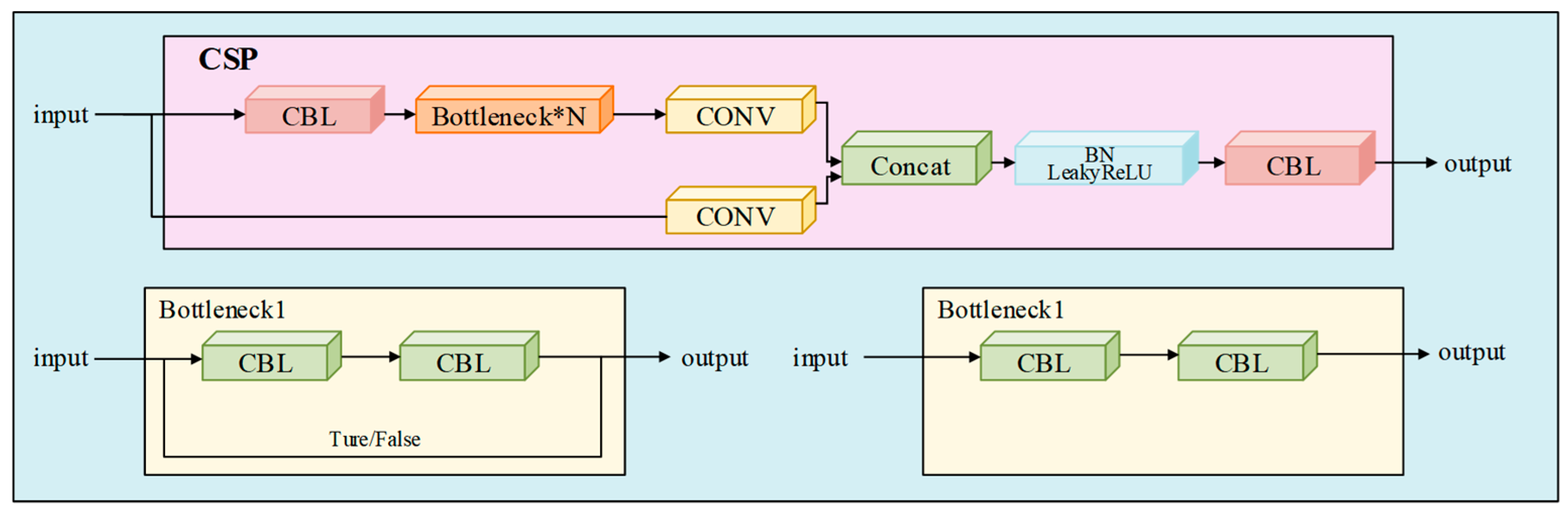 Optimized FPGA Architecture for CNN-Driven Subsurface Geotechnical Defect Detection