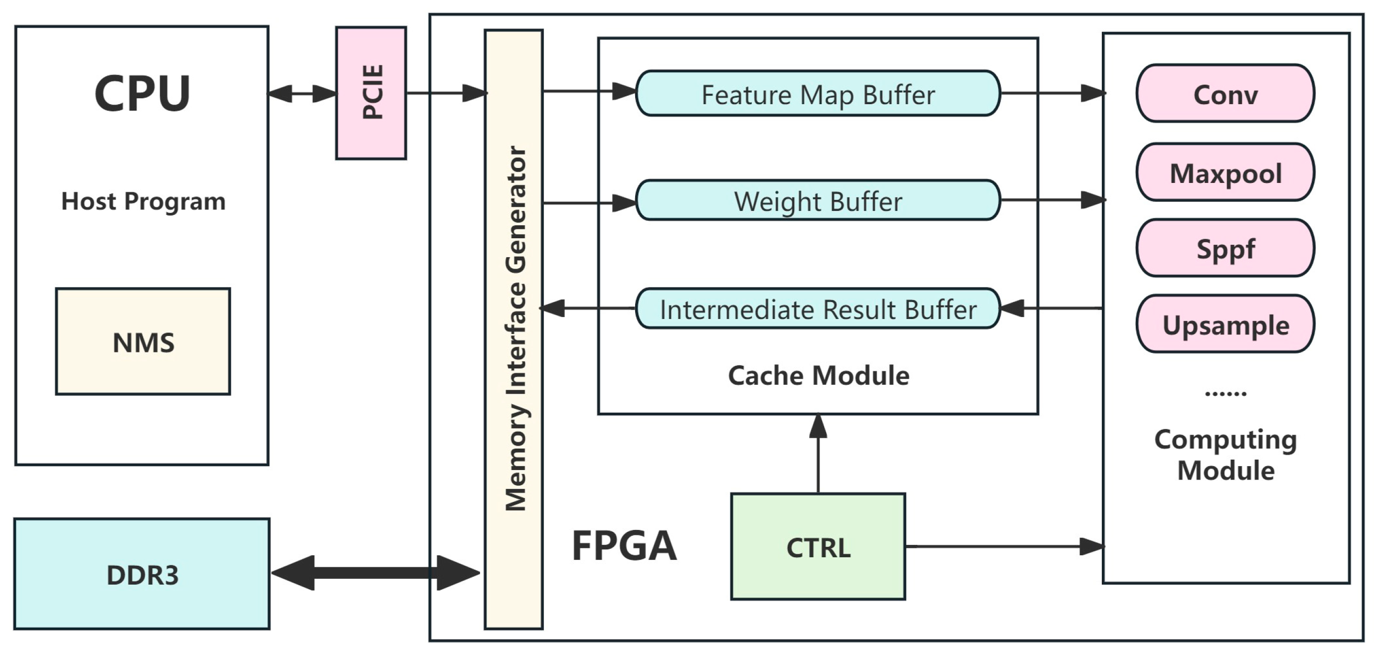 Optimized FPGA Architecture for CNN-Driven Subsurface Geotechnical Defect Detection