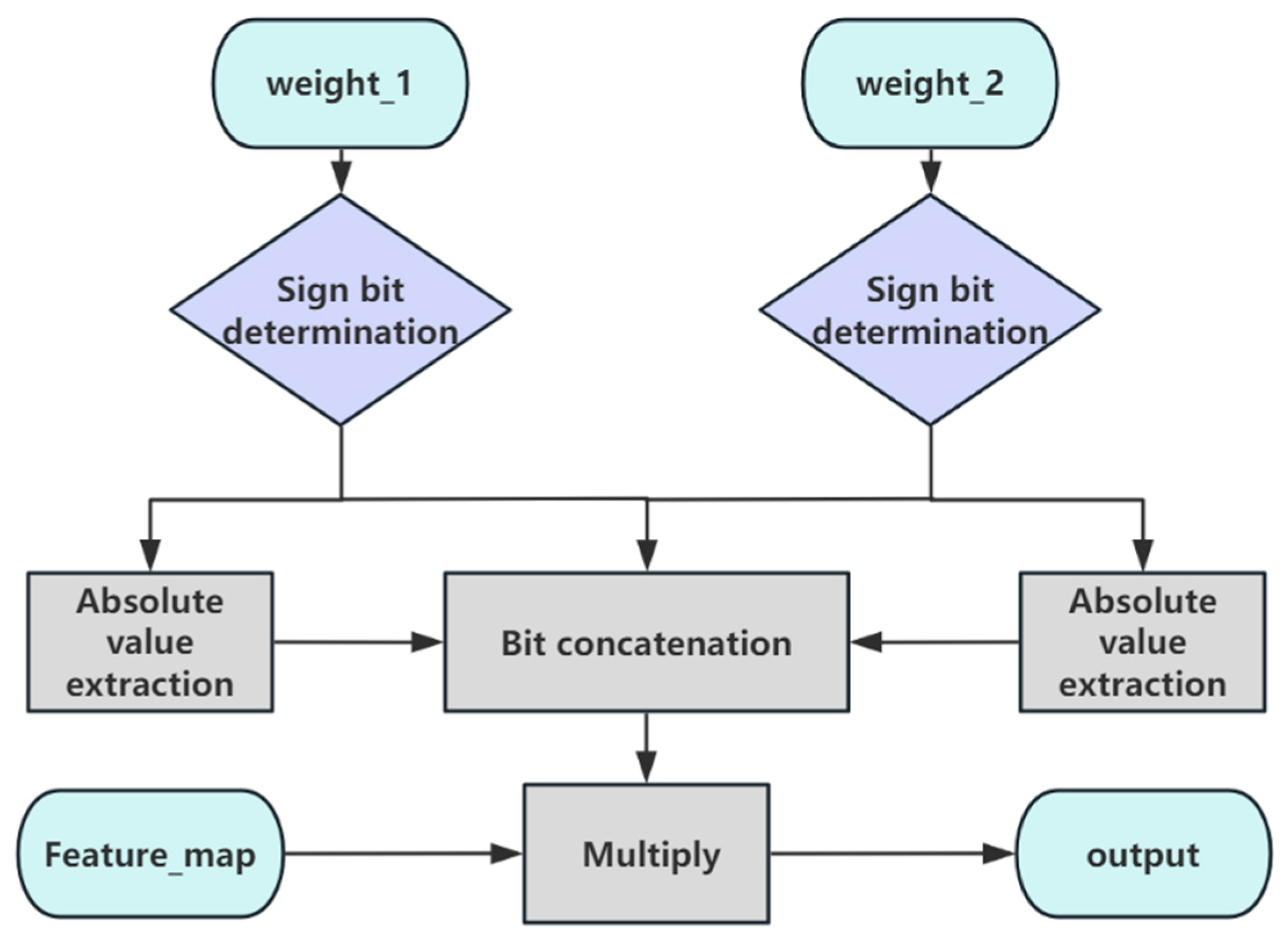 Optimized FPGA Architecture for CNN-Driven Subsurface Geotechnical Defect Detection