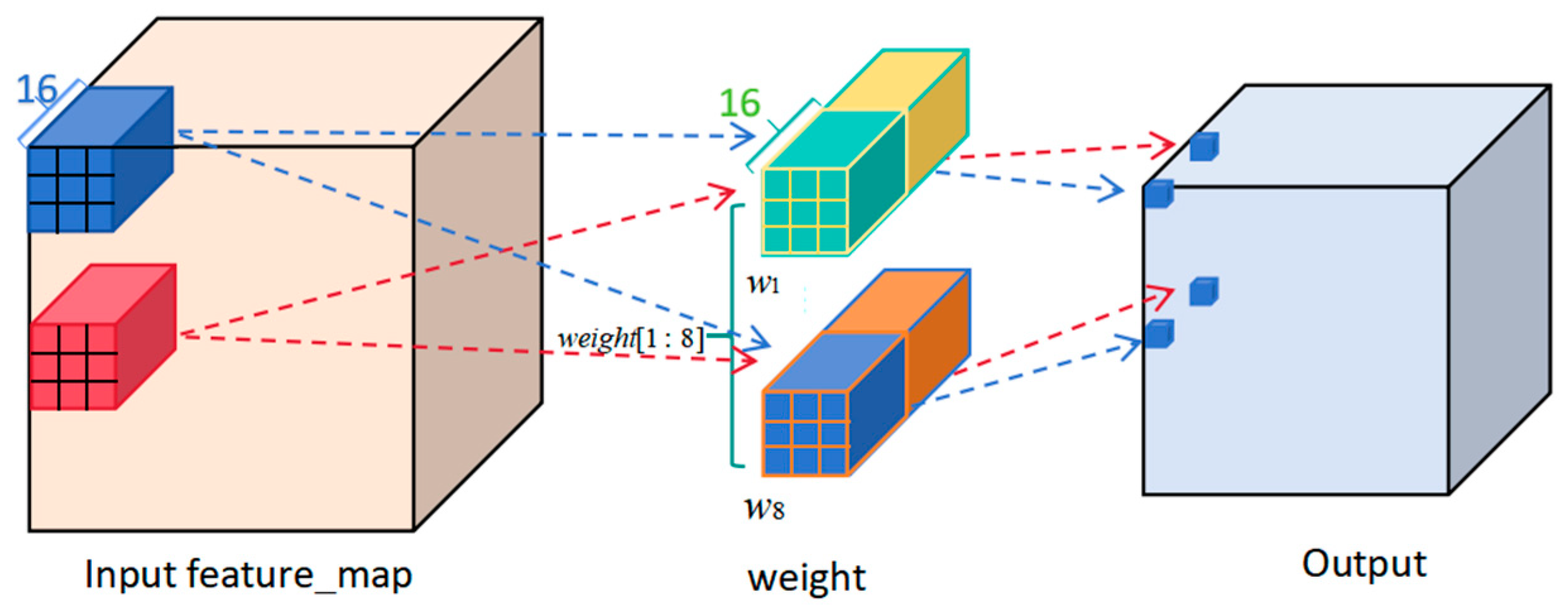 Optimized FPGA Architecture for CNN-Driven Subsurface Geotechnical Defect Detection