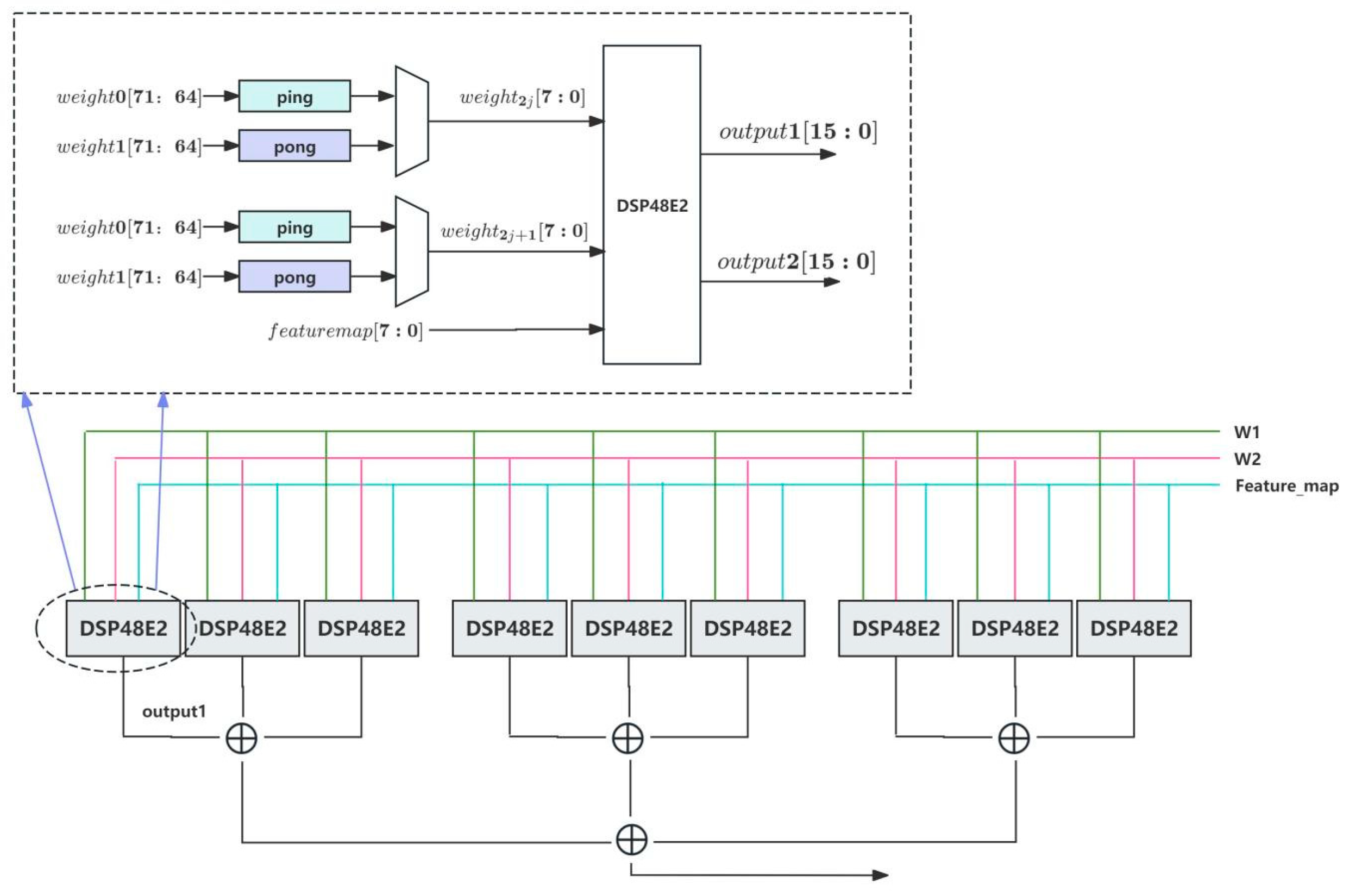 Optimized FPGA Architecture for CNN-Driven Subsurface Geotechnical Defect Detection