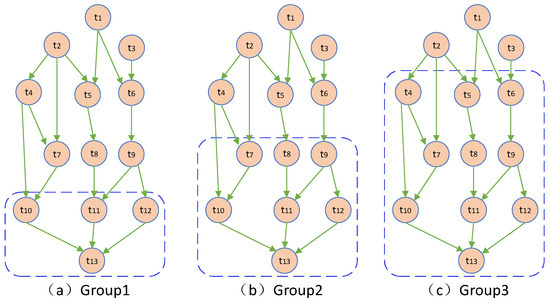 An Evolutionary Algorithm for Multi-Objective Workflow Scheduling with ...