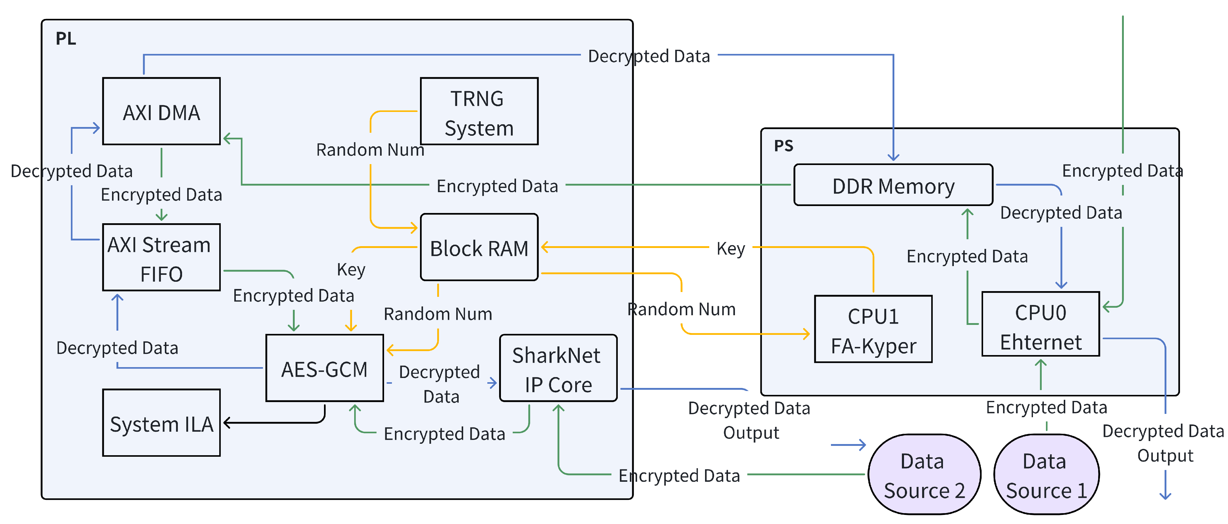 Optimized Quantum-Resistant Cryptosystem: Integrating Kyber-KEM with ...