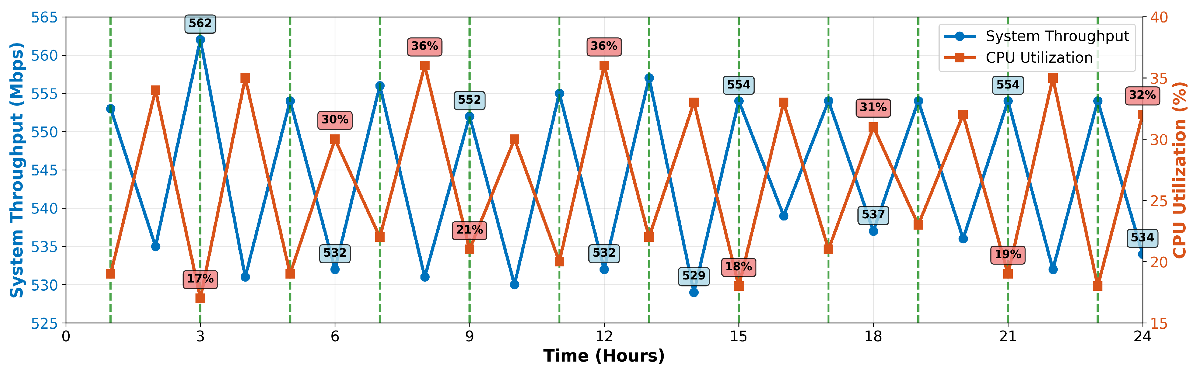 Optimized Quantum-Resistant Cryptosystem: Integrating Kyber-KEM with ...