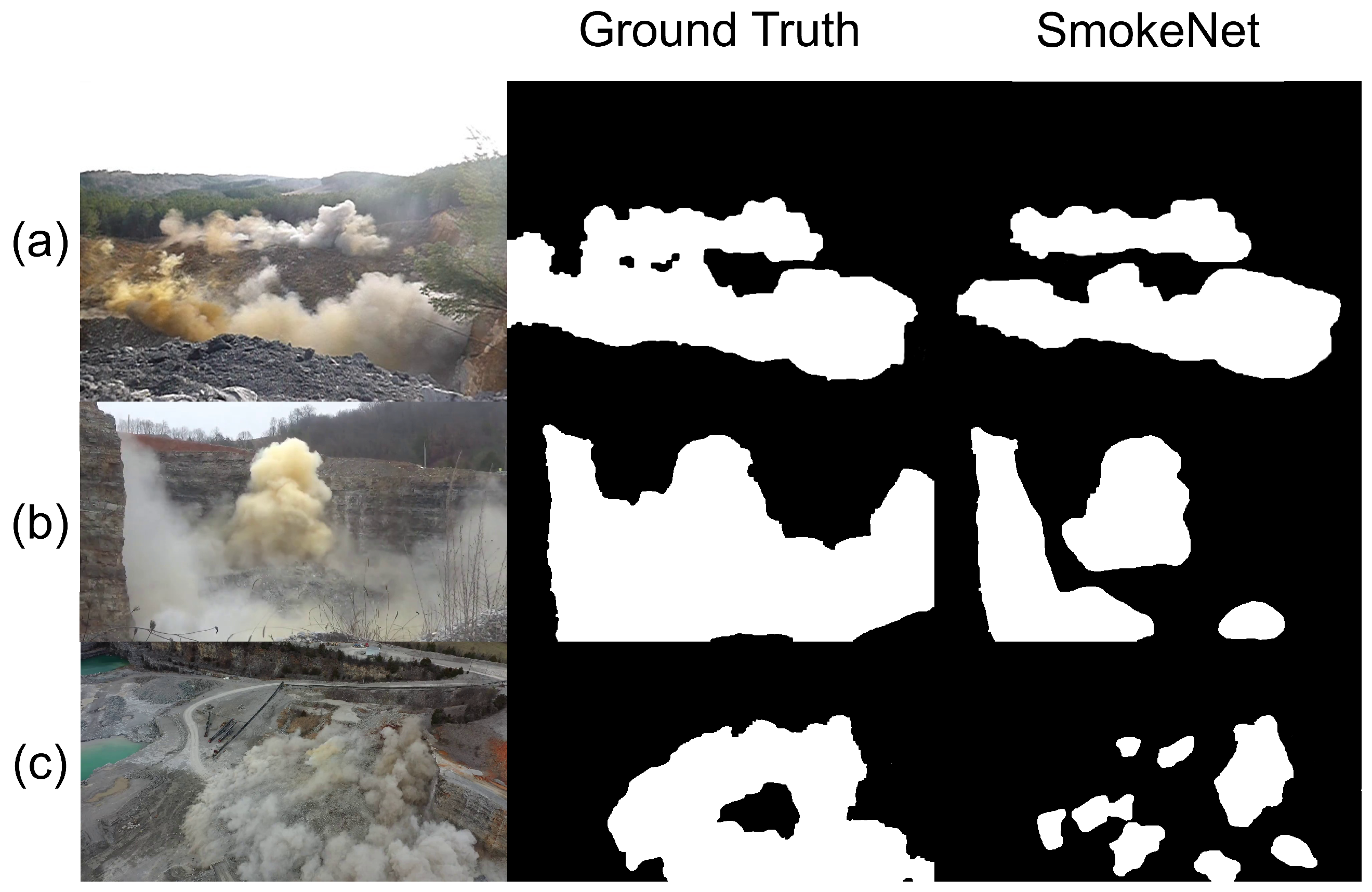 Efficient Smoke Segmentation Using Multiscale Convolutions and Multiview Attention Mechanisms