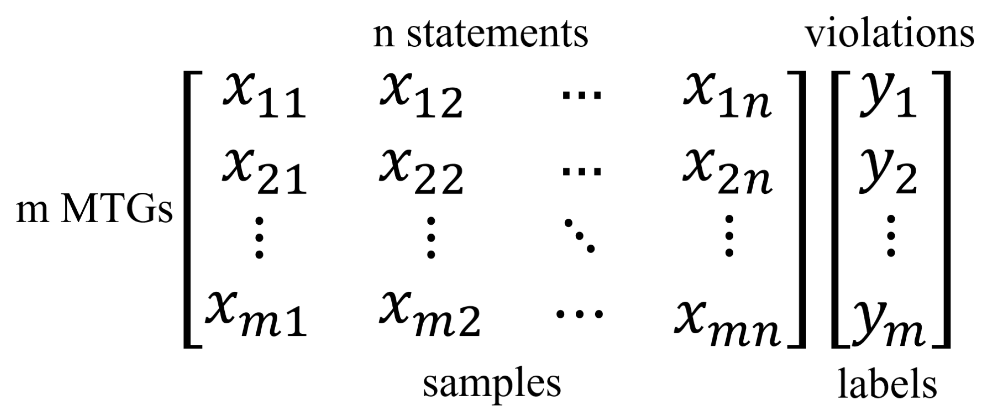 MetaGAN: Metamorphic GAN-Based Augmentation for Improving Deep Learning-Based Multiple-Fault ...