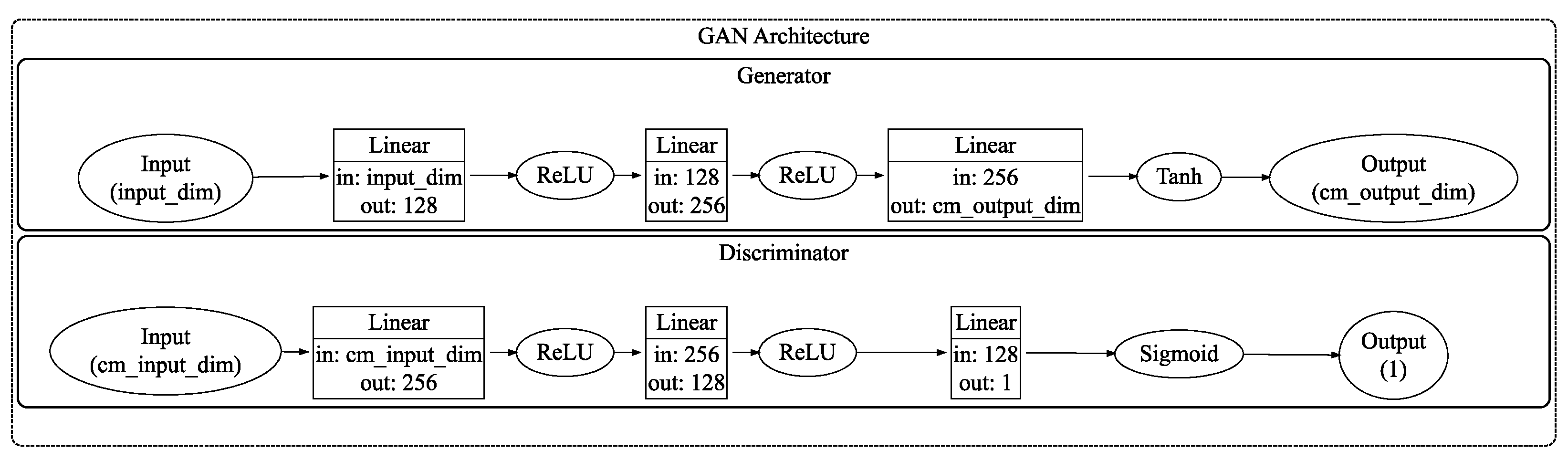 MetaGAN: Metamorphic GAN-Based Augmentation for Improving Deep Learning-Based Multiple-Fault ...