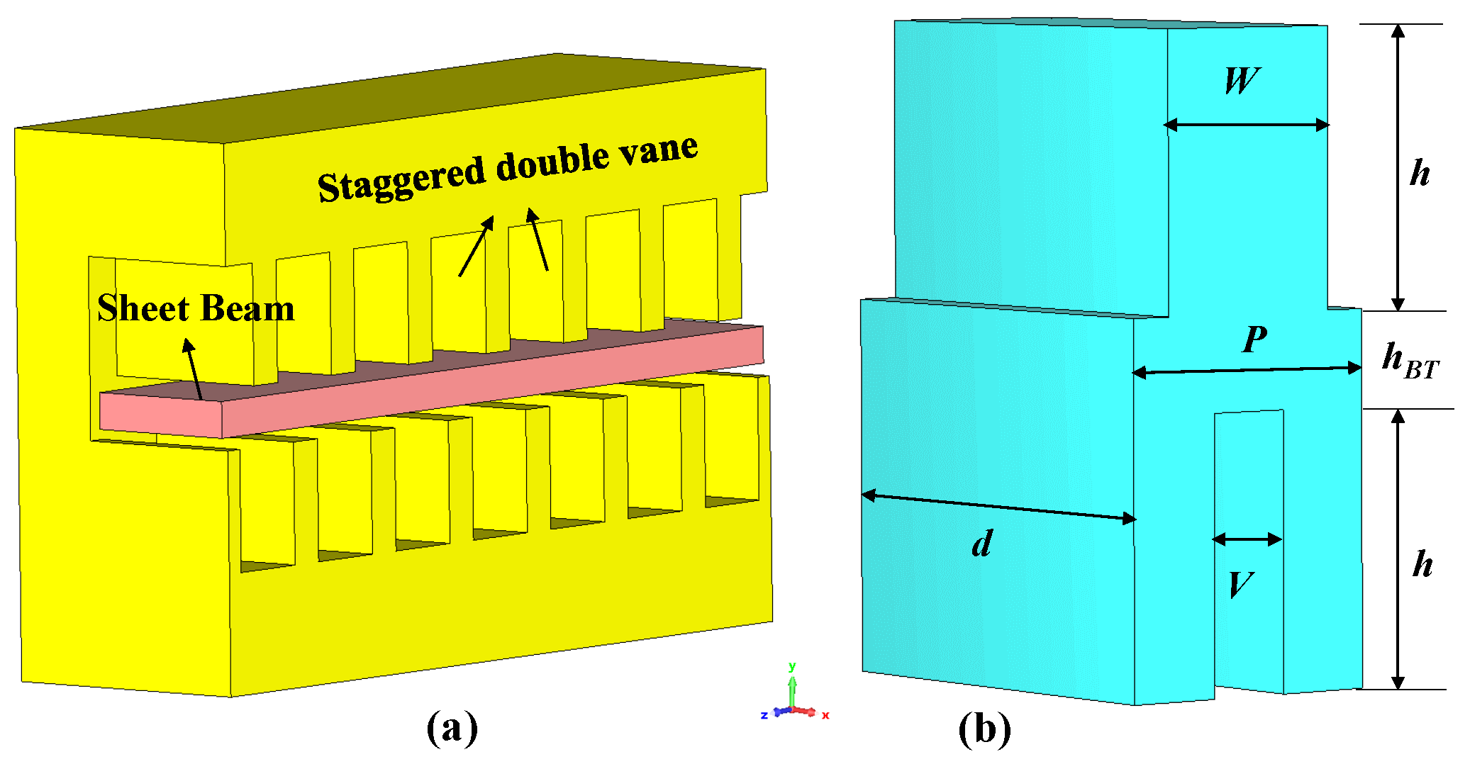 Challenges in the Design and Development of Slow-Wave Structure for THz Traveling-Wave Tube: A ...