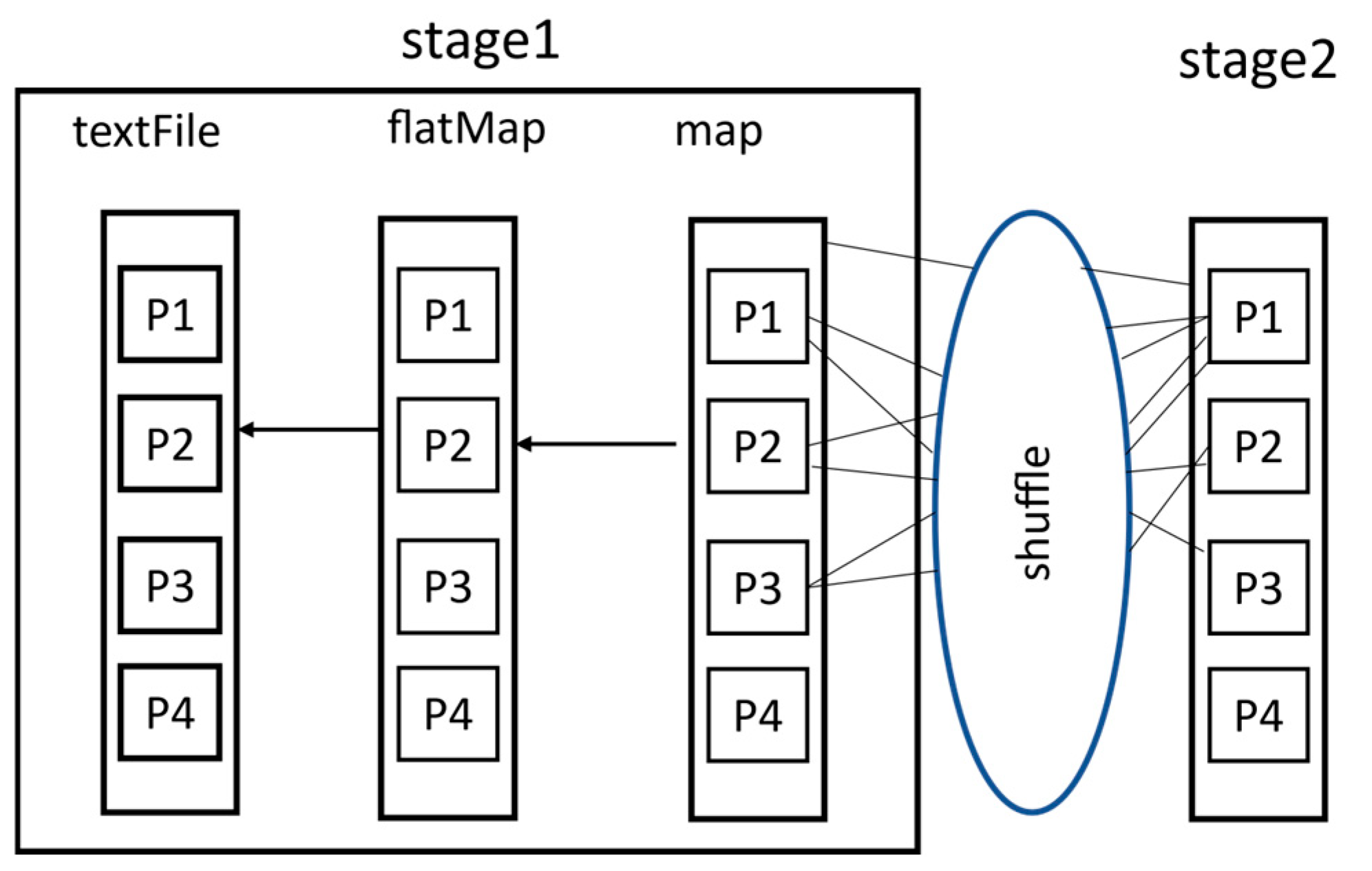 Efficient Parallel Processing of Big Data on Supercomputers for Industrial IoT Environments