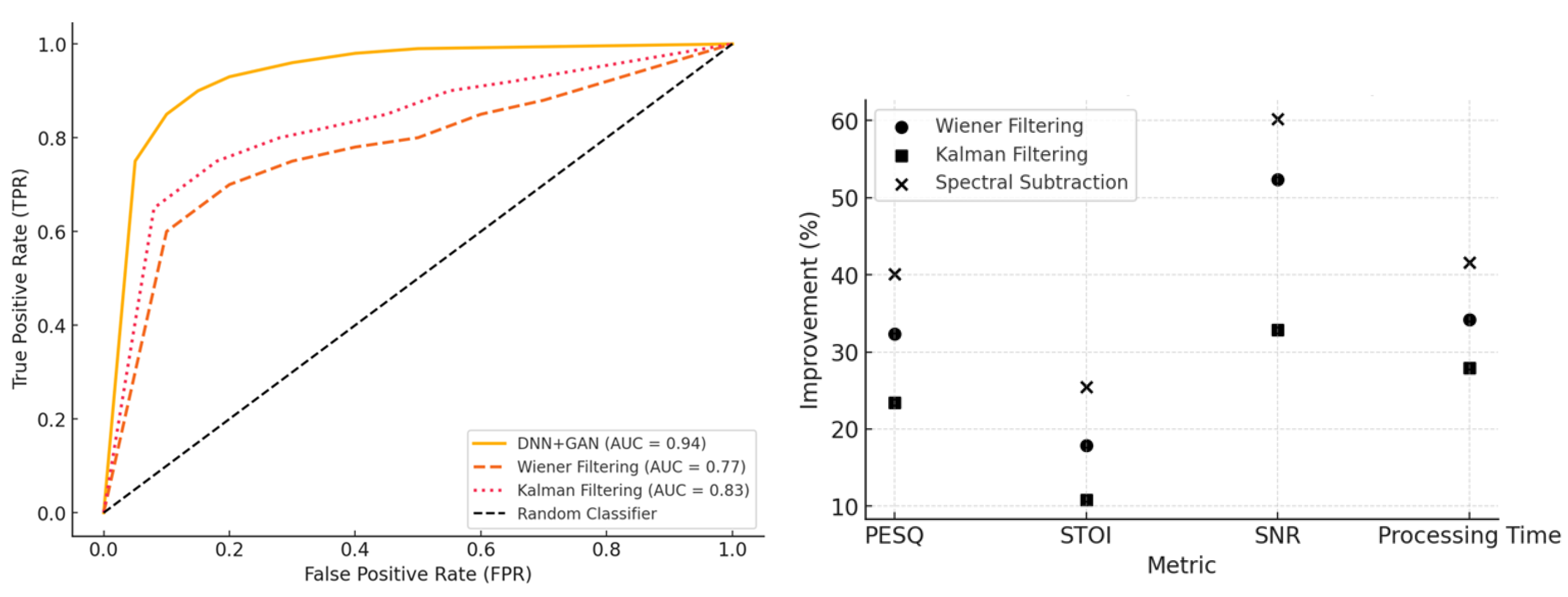 Deep Learning-Based Speech Enhancement for Robust Sound Classification in Security Systems