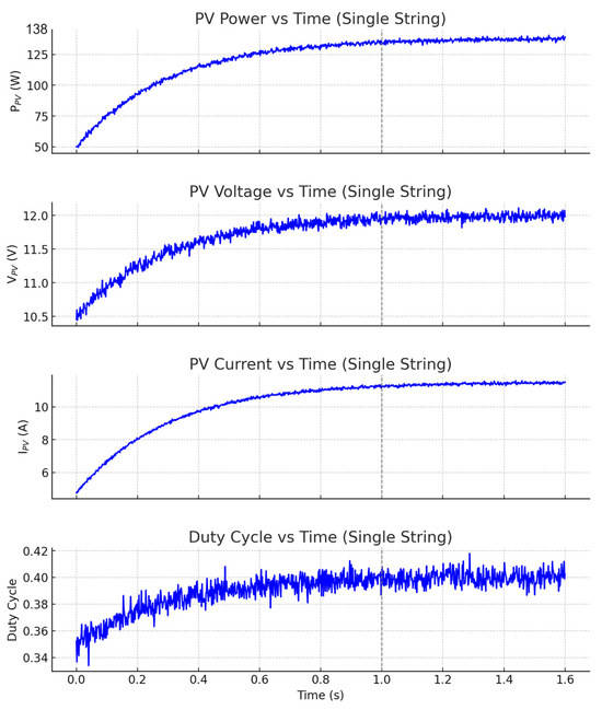 AI-Enhanced MPPT Control for Grid-Connected Photovoltaic Systems Using ANFIS-PSO Optimization