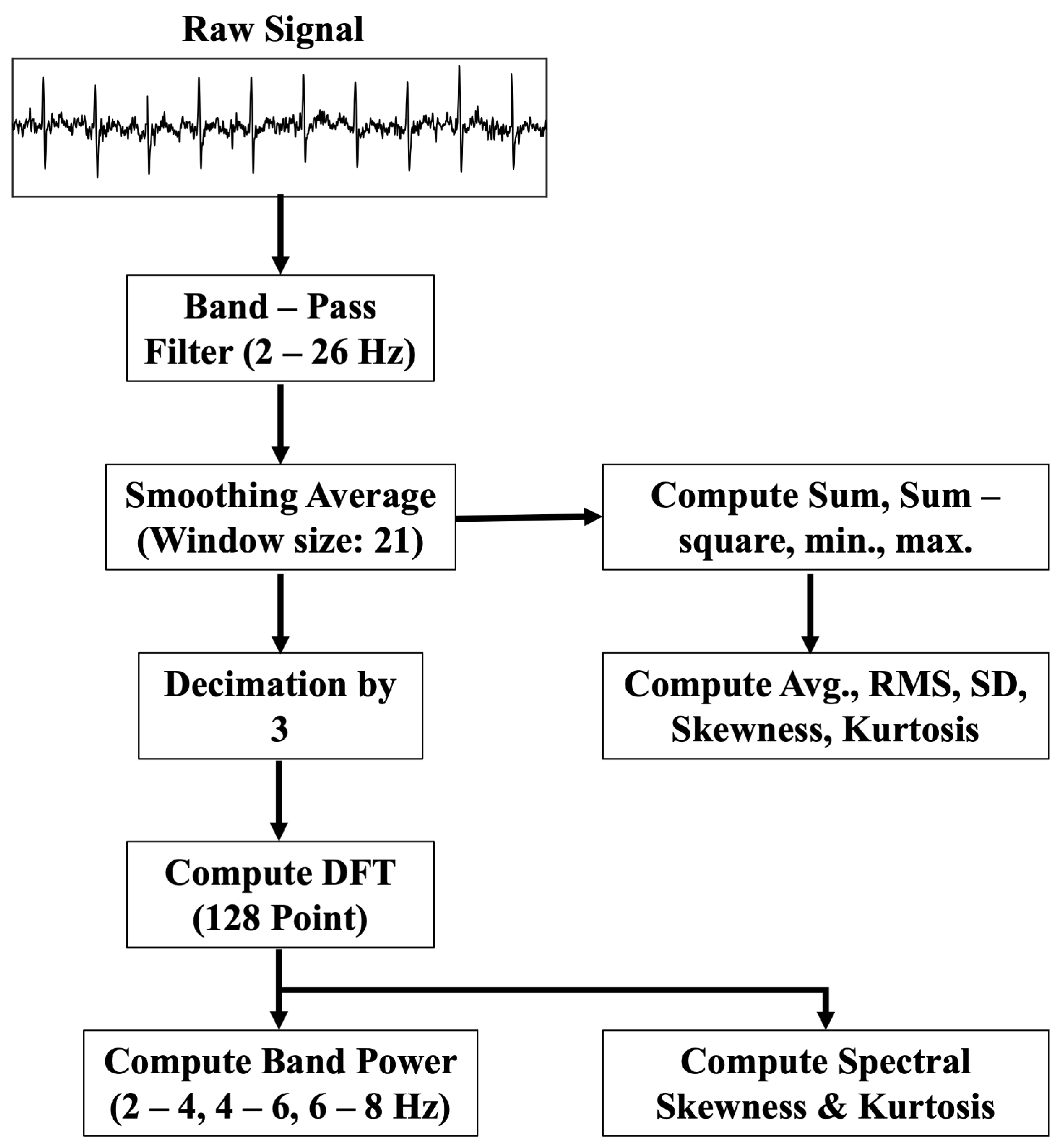 Resource-Constrained On-Chip AI Classifier for Beat-by-Beat Real-Time Arrhythmia Detection with ...