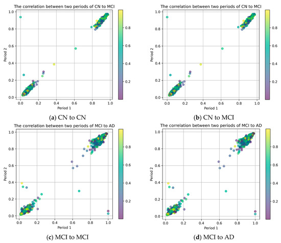 Multi-Task Encoder Using Peripheral Blood DNA Methylation Data for ...