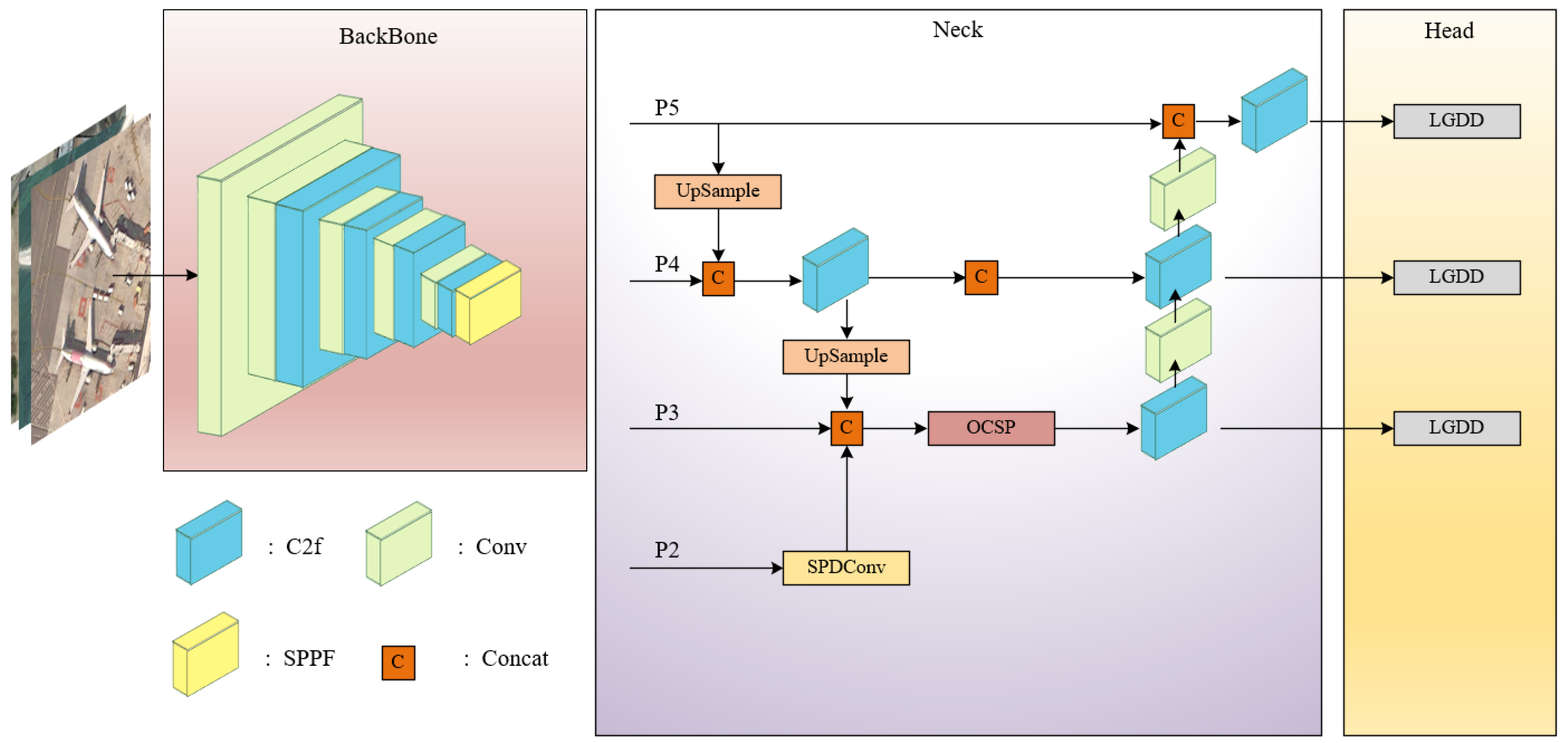 CIMB-YOLOv8: A Lightweight Remote Sensing Object Detection Network ...