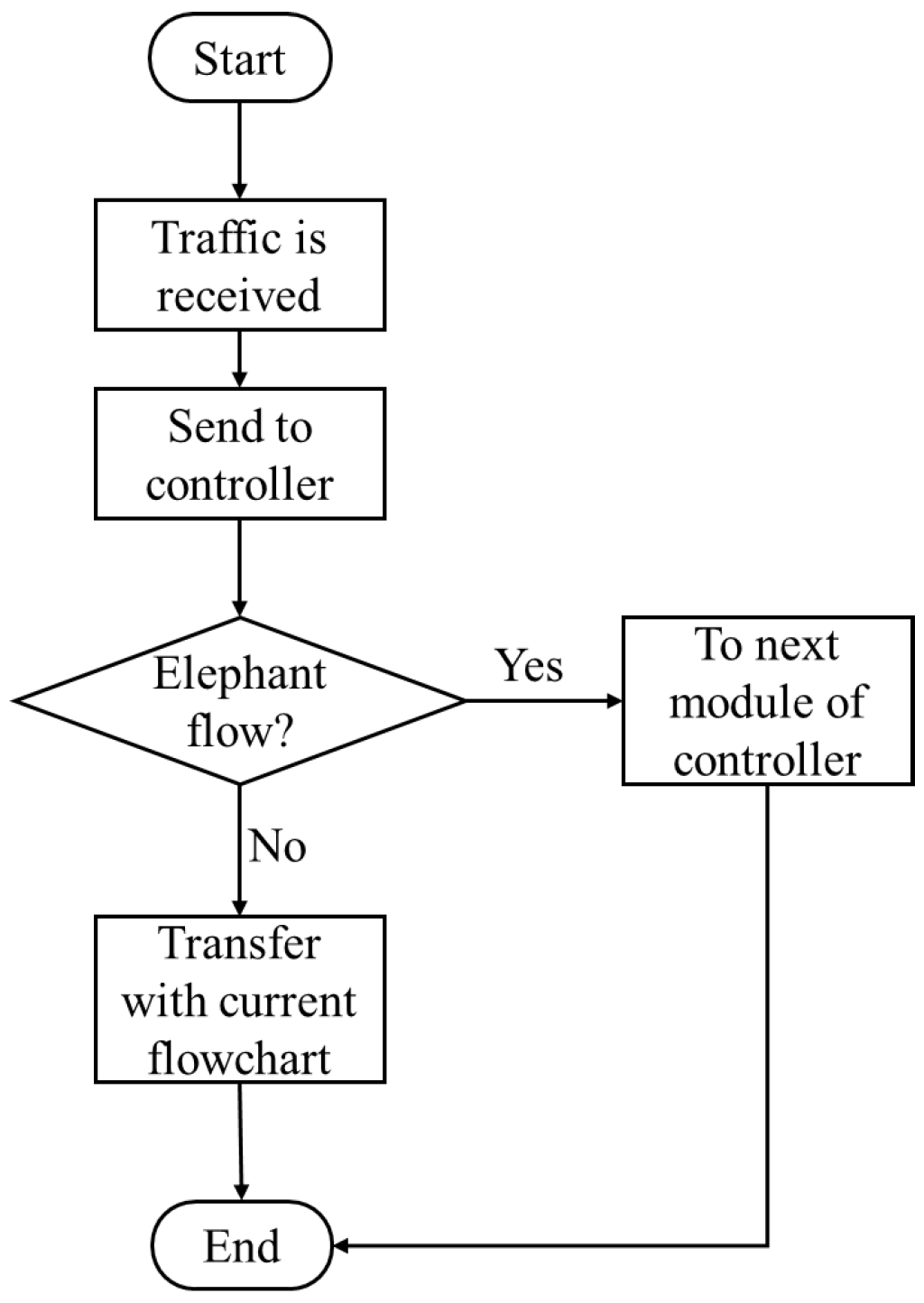 An OpenFlow-Based Elephant-Flow Monitoring and Scheduling Strategy in SDN