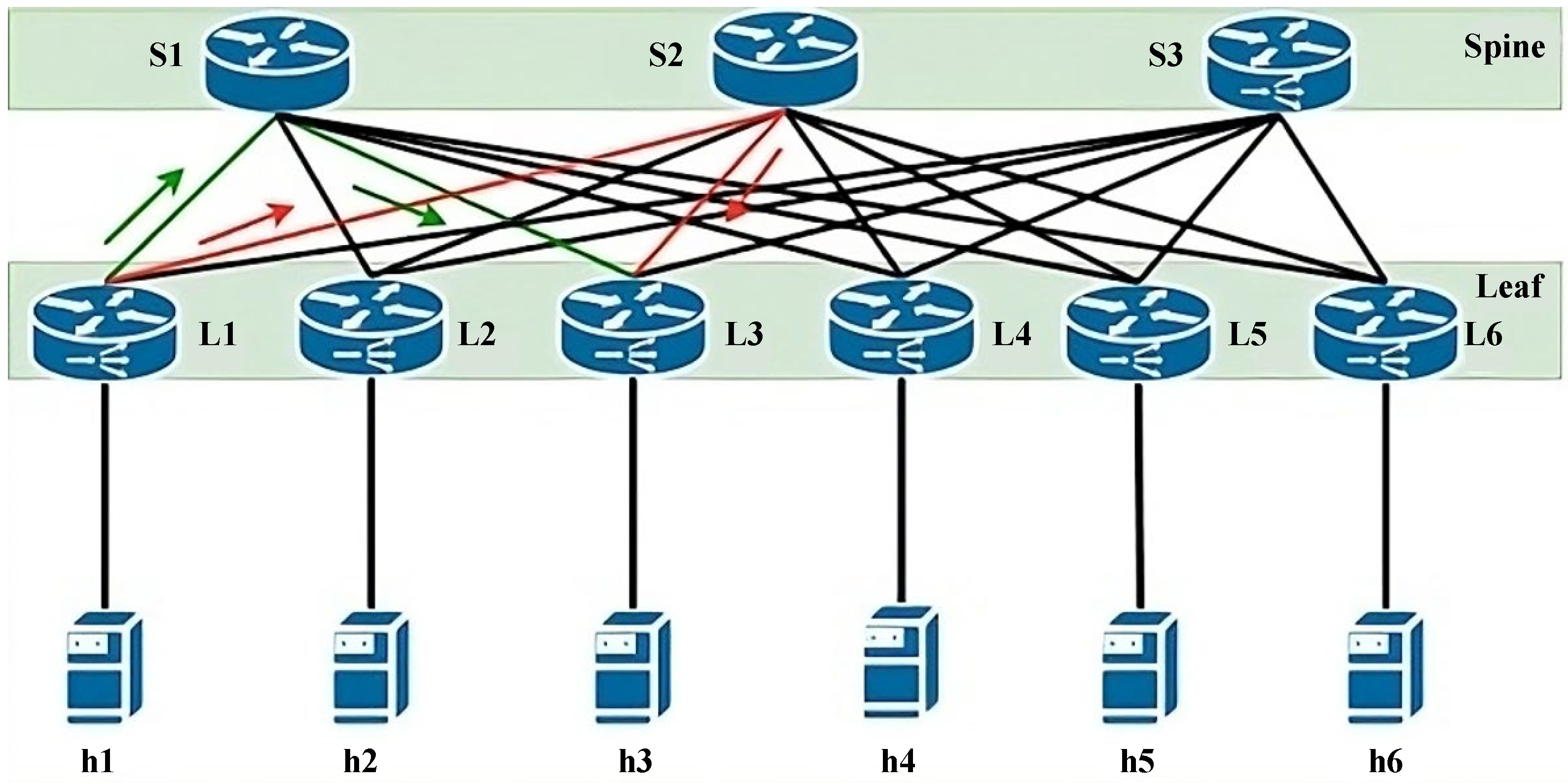An OpenFlow-Based Elephant-Flow Monitoring and Scheduling Strategy in SDN