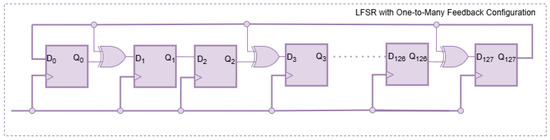 Ascon on FPGA: Post-Quantum Safe Authenticated Encryption with Replay ...